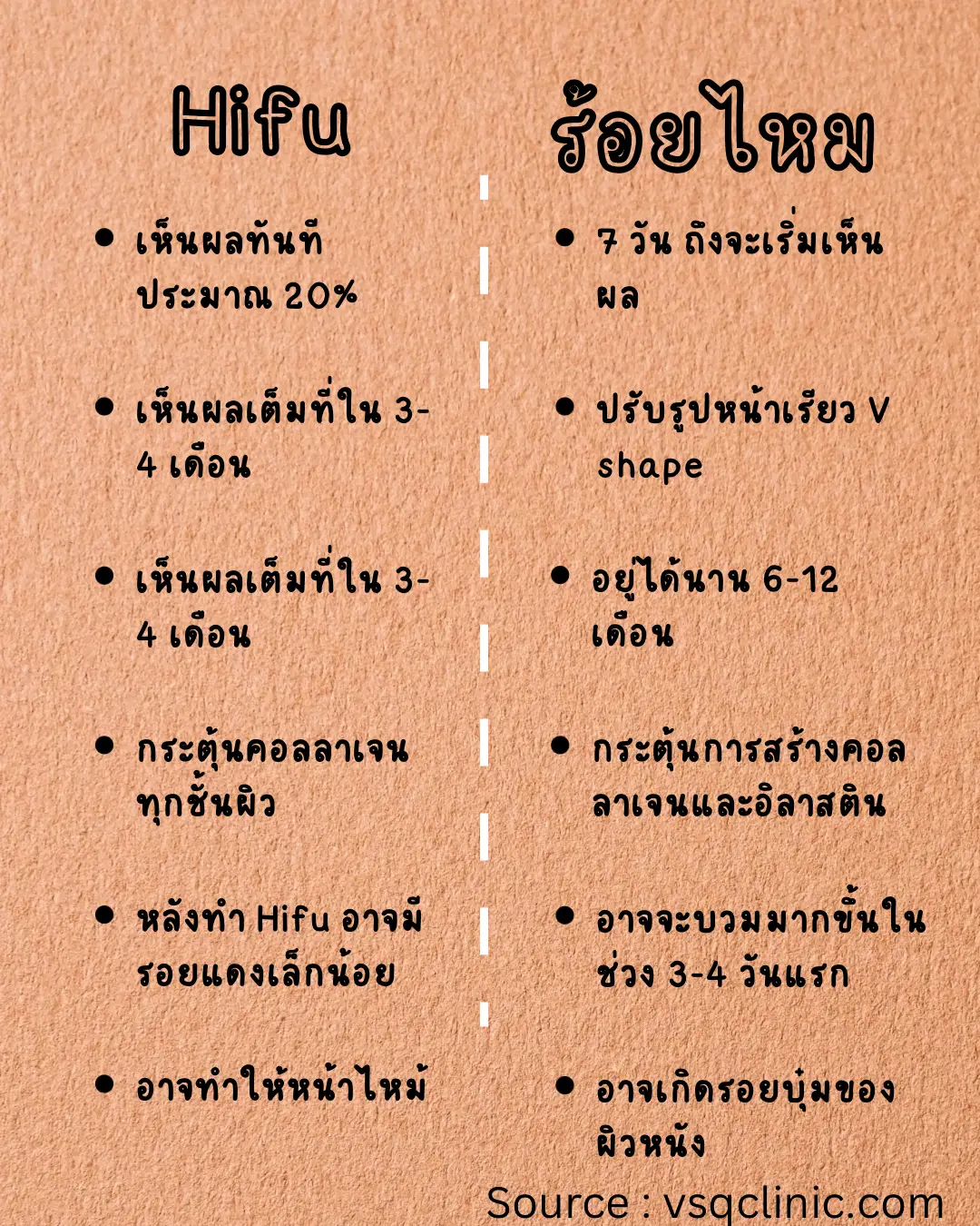 Hifu vs ร้อยไหม | แกลเลอรีที่โพสต์โดย Sa Thananchamon | Lemon8