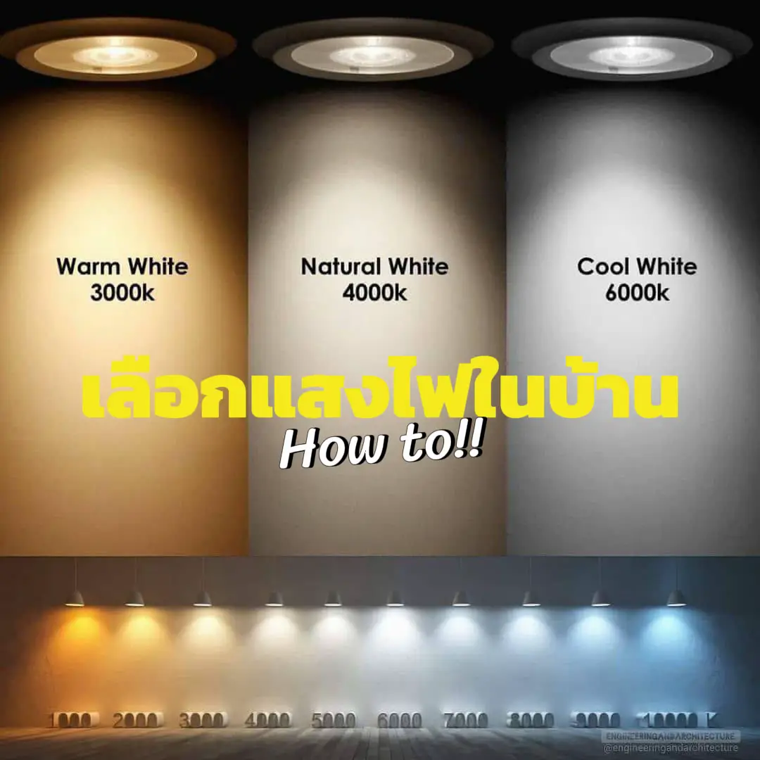 How to เลือกแสงไฟในบ้าน | แกลเลอรีที่โพสต์โดย ปลูกบ้านไดอารี่ | Lemon8