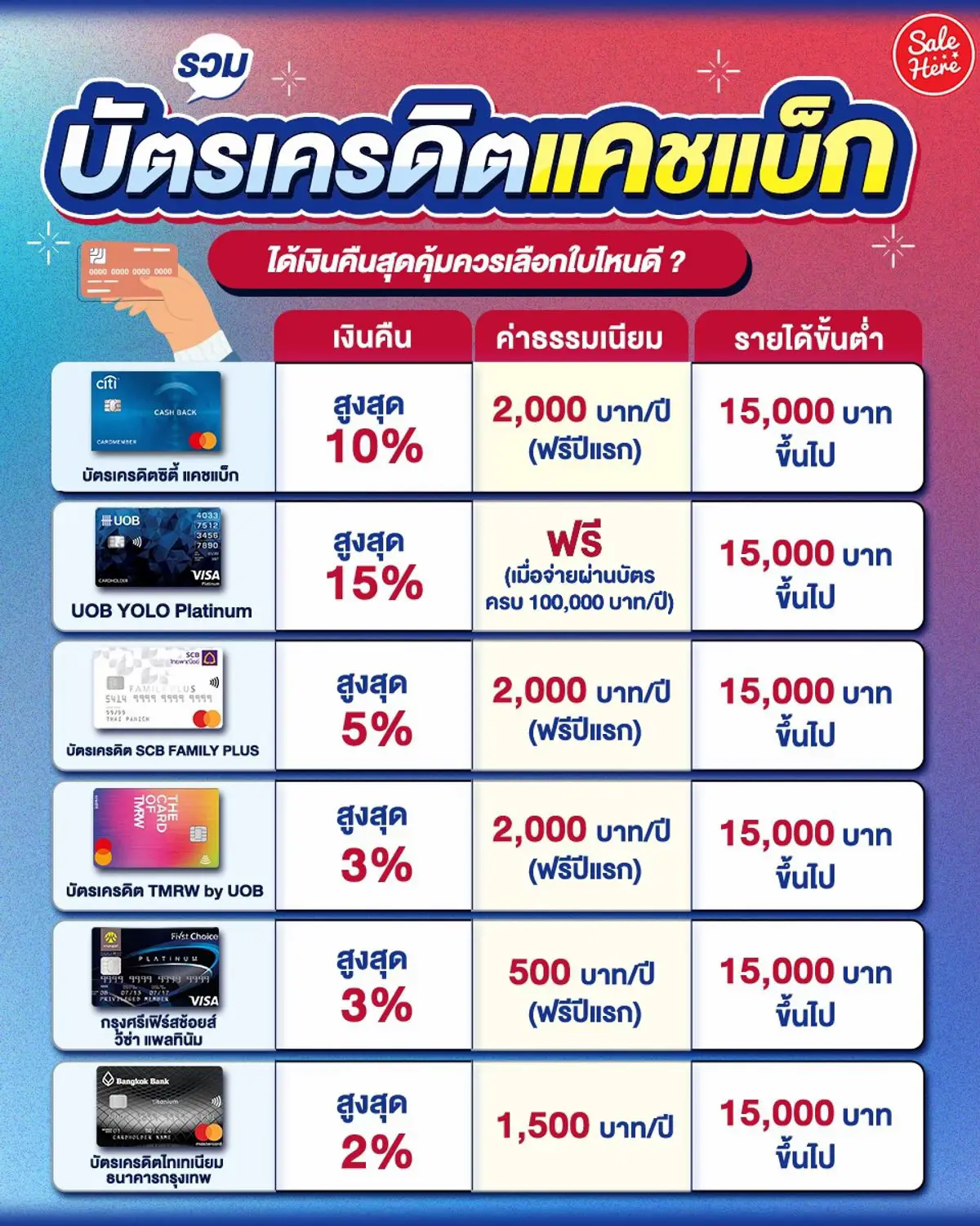 💳Cashback Credit Card Value Rebate Which one should choose? | Gallery ...