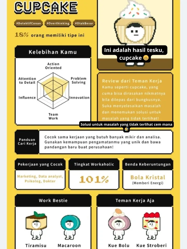 Tes personality: What Cake R U? | Galeri diposting oleh readmindme | Lemon8