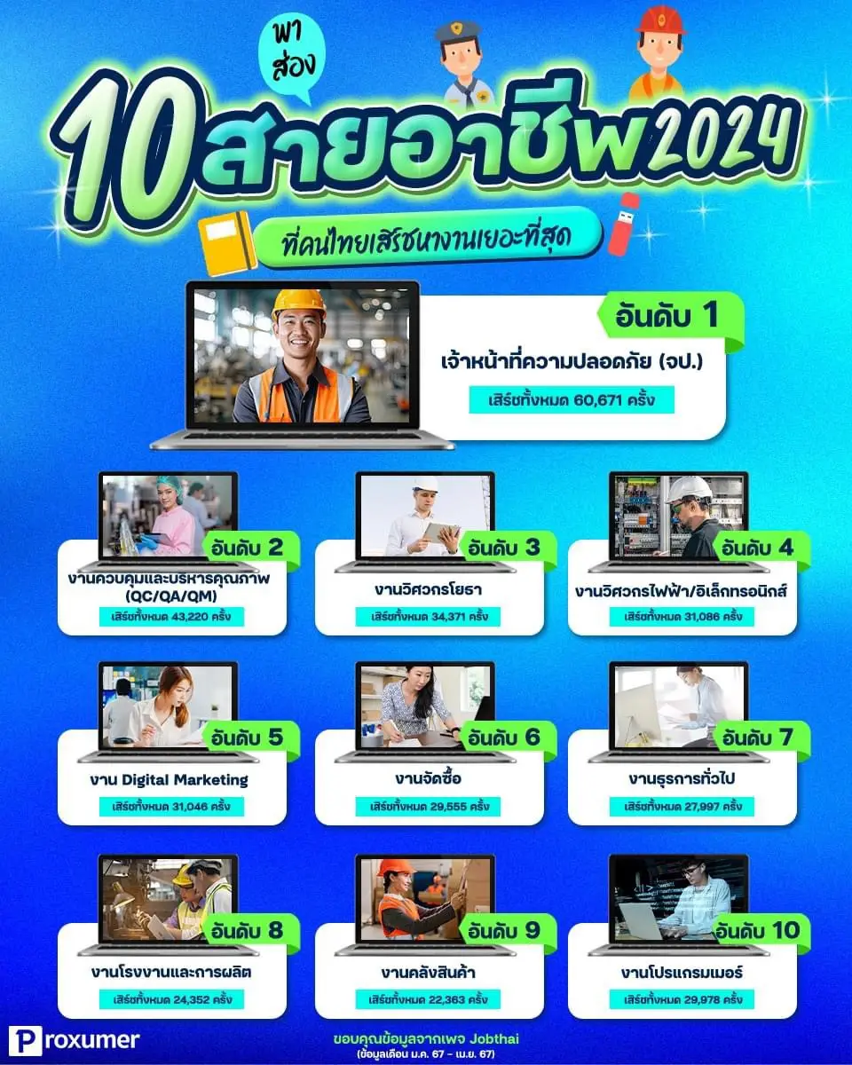 10 สายอาชีพ 2024 | แกลเลอรีที่โพสต์โดย Proxumer | Lemon8
