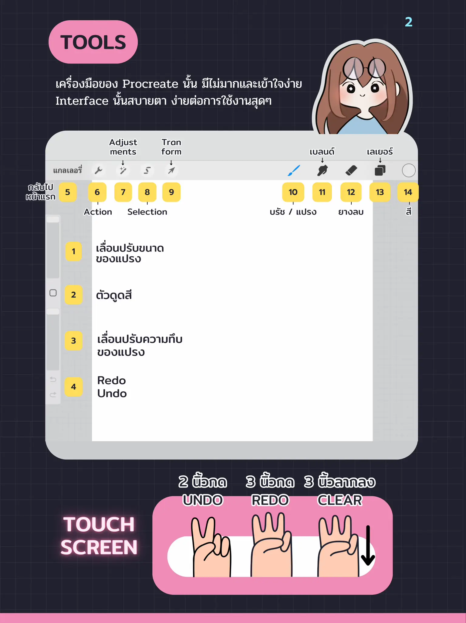เครื่องมือพื้นฐานของ Procreate | แกลเลอรีที่โพสต์โดย Padja | Lemon8
