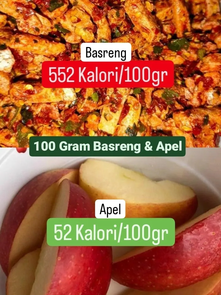 Kalori Makanan Kalkulator - Pencarian Lemon8
