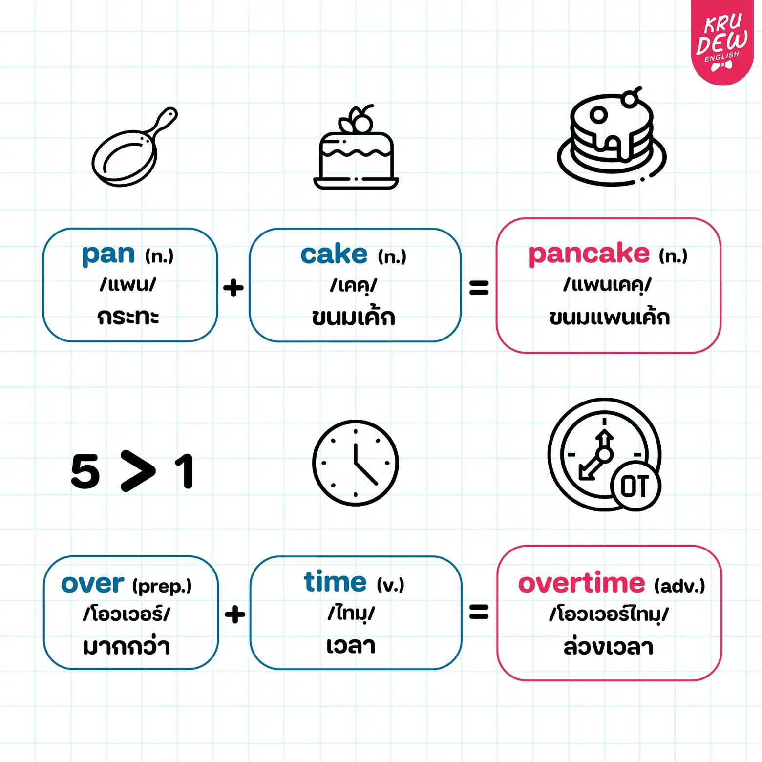 Teacher Dew gave out 50 mixed words in English.🥳 | Gallery posted by ...