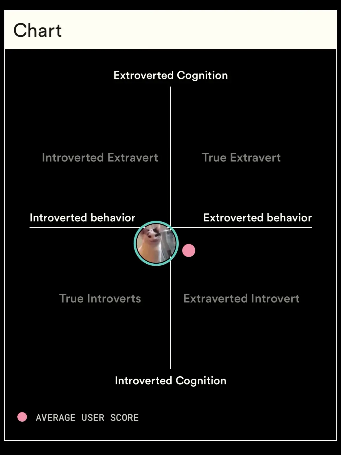 The ULTIMATE personality test!🤯 | แกลเลอรีที่โพสต์โดย Patty L. | Lemon8