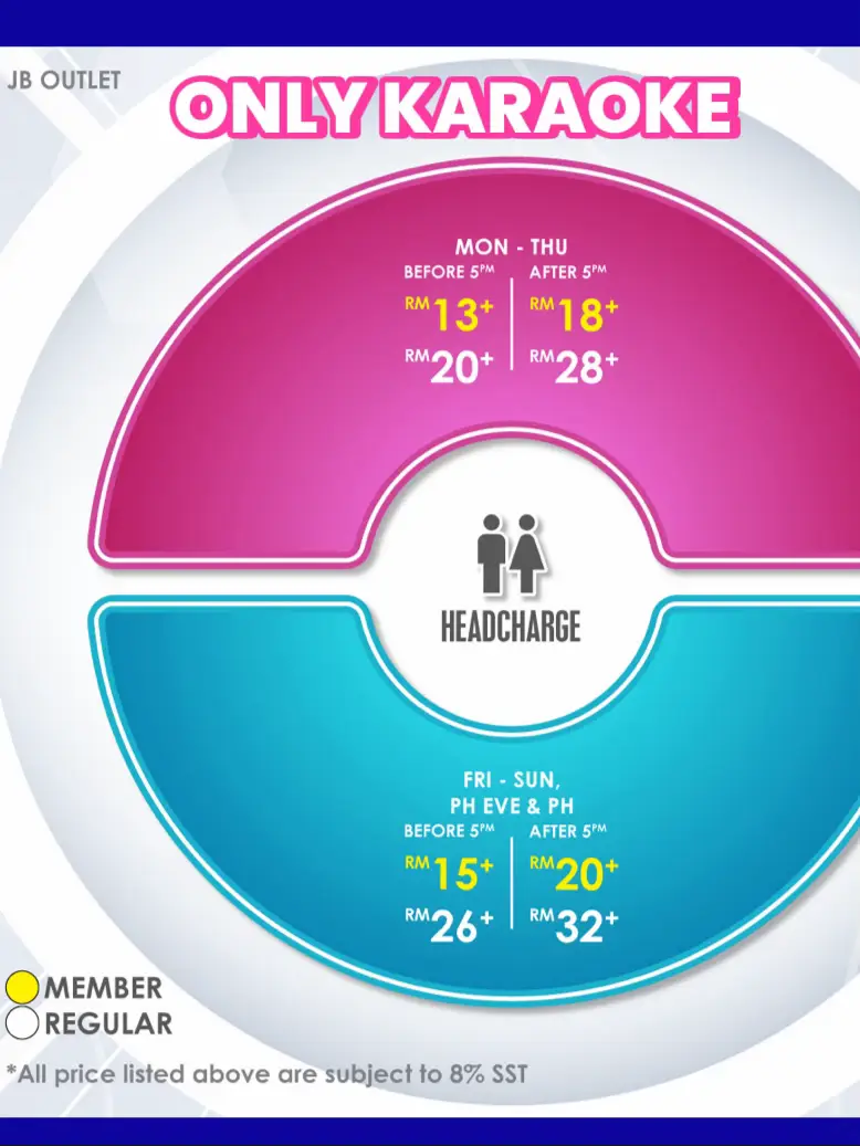 WHERE TO GO FOR KTV & NINTENDO SWITCH IN JB 😇 | Gallery posted by syl | Lemon8