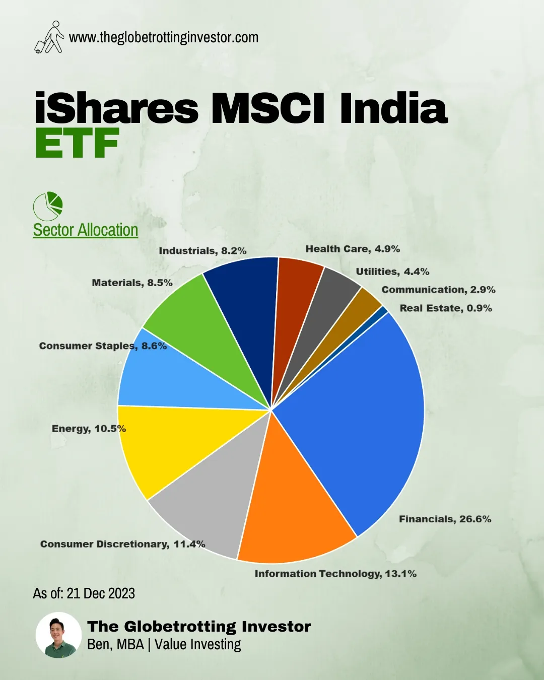 Looking for an India ETF? 🧐 Here's one. | Gallery posted by ...