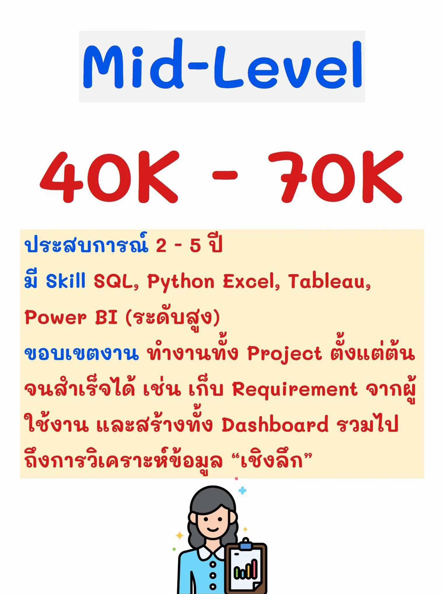 เปิดเงินเดือน Data Analyst | แกลเลอรีที่โพสต์โดย Data Dungeon | Lemon8