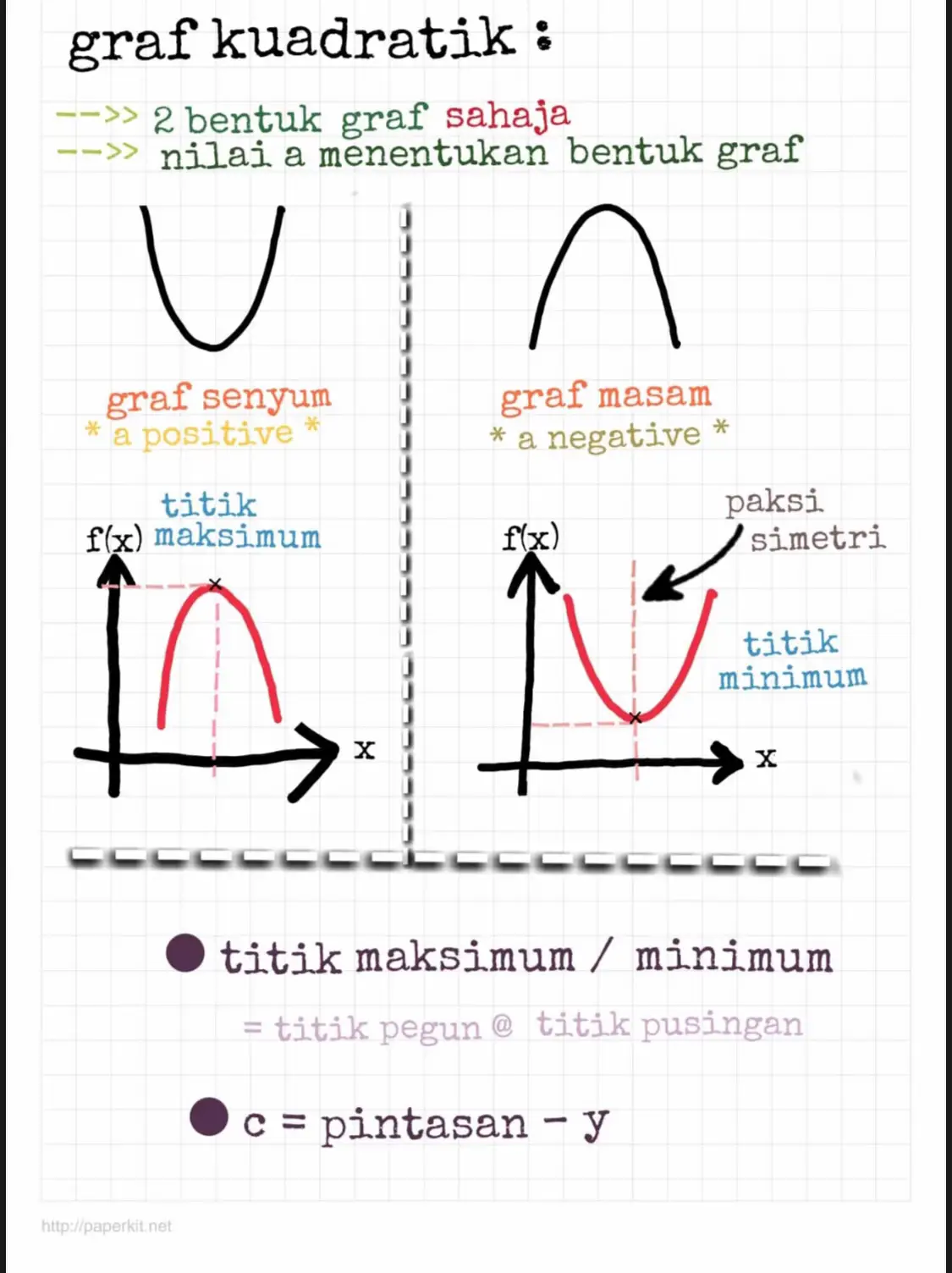 matematik bab persamaan linear - Carian Lemon8