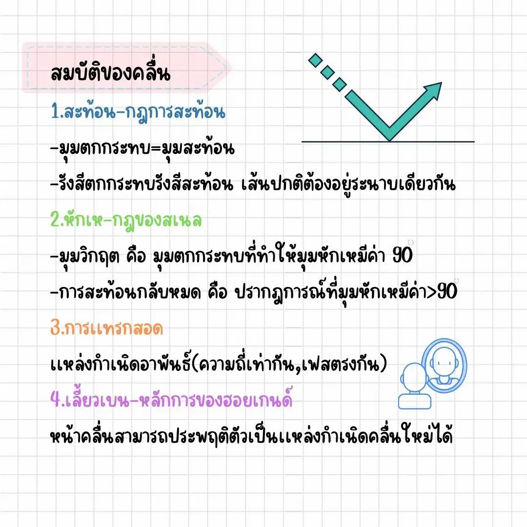 สรุปเนื้อหาออกสอบ | แกลเลอรีที่โพสต์โดย IDEAL PHYSICS | Lemon8