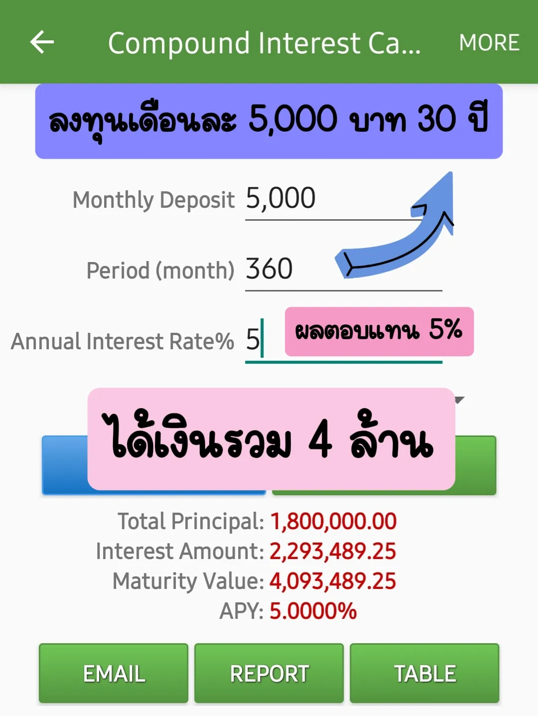 🍋เด็กจบใหม่ เริ่มลงทุนยังไงดีที่สุด | แกลเลอรีที่โพสต์โดย Janyourie | Lemon8