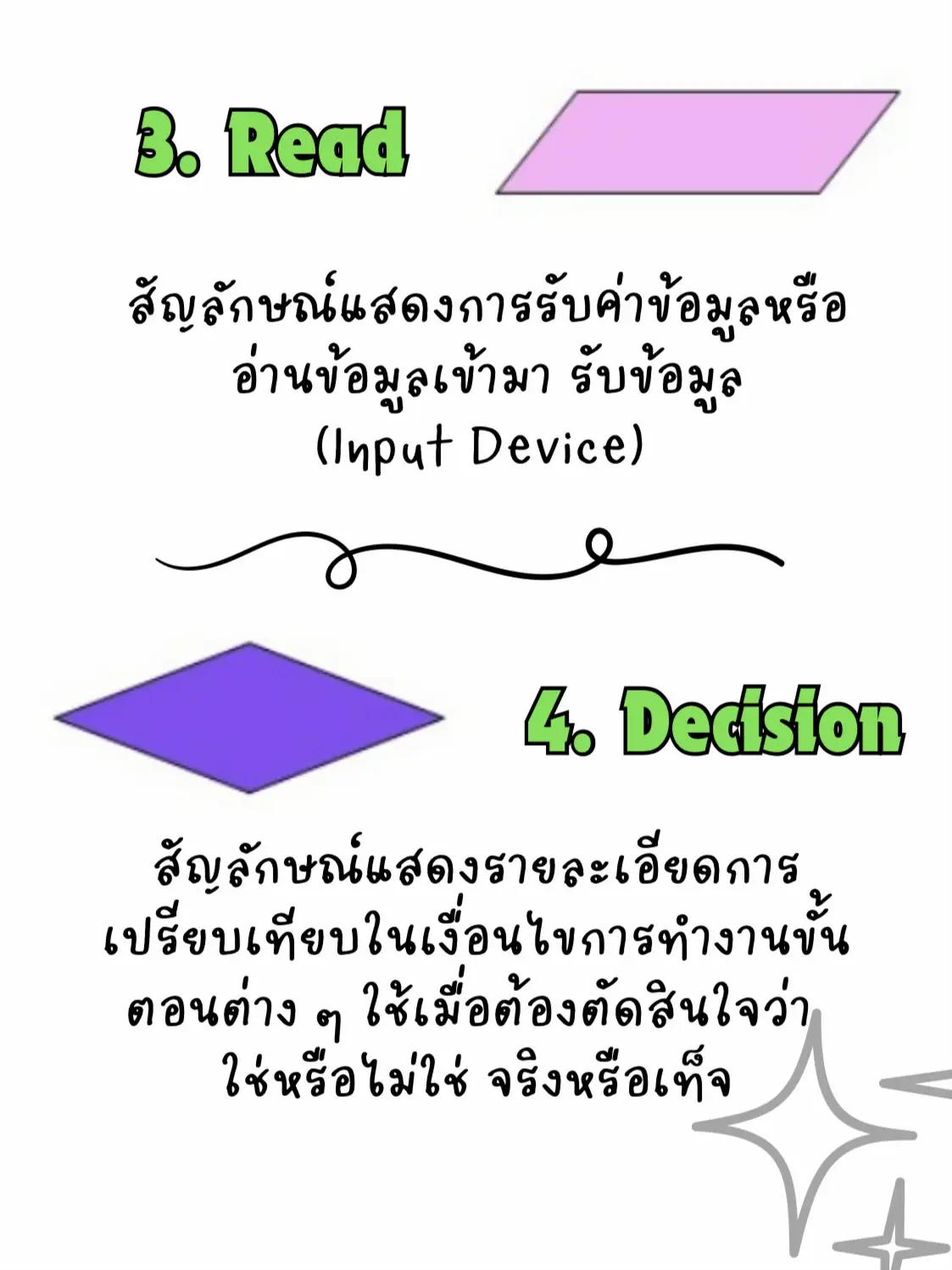 สัญลักษณ์พื้นฐาน Flowchart | แกลเลอรีที่โพสต์โดย I Complete | Lemon8