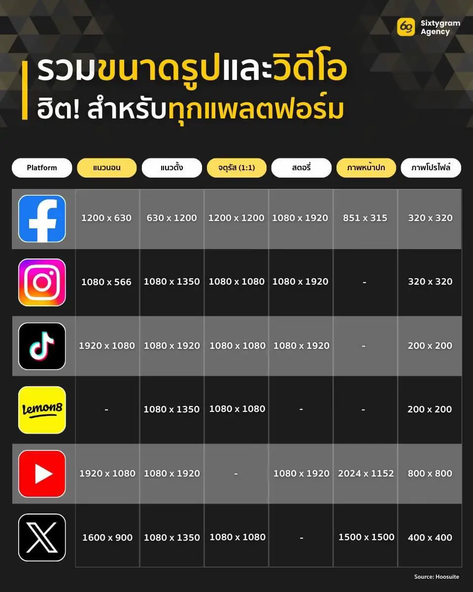 💚รวมขนาดรูปภาพ Line official ปี 2024 | แกลเลอรีที่โพสต์โดย FASTTACKS | Lemon8