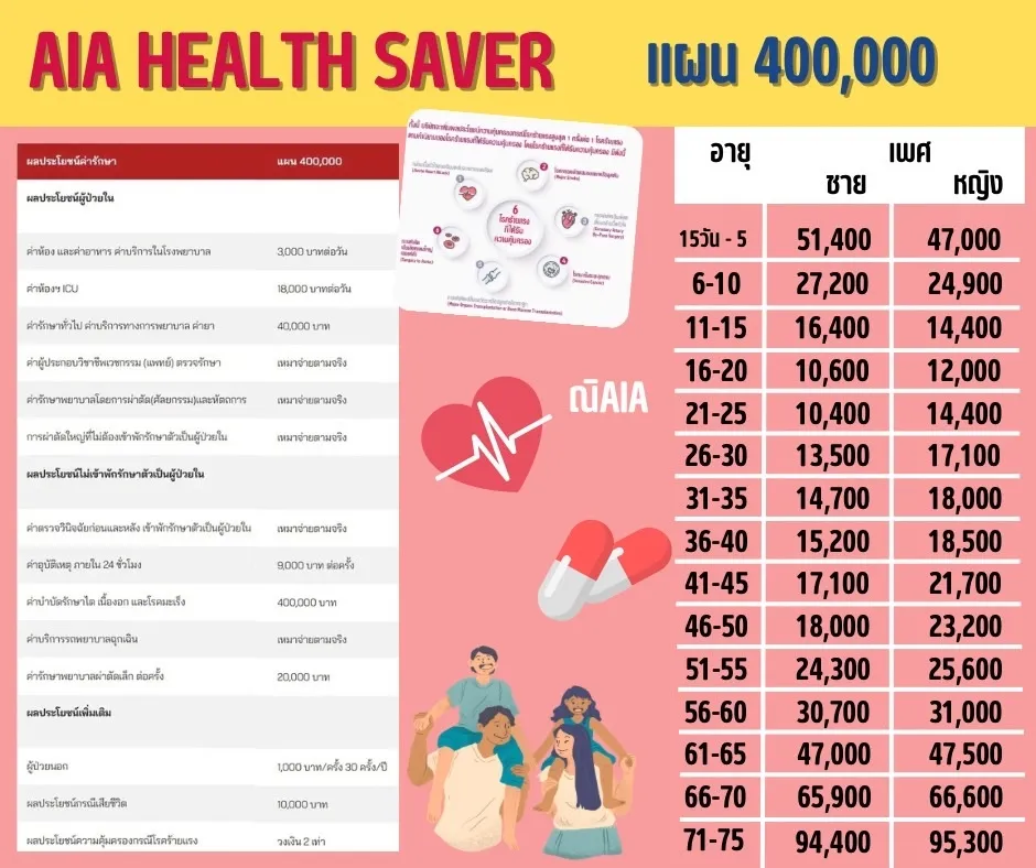โรคยอดฮิต ที่มากับฤดูร้อน 🥵 | แกลเลอรีที่โพสต์โดย ณิAIA | Lemon8
