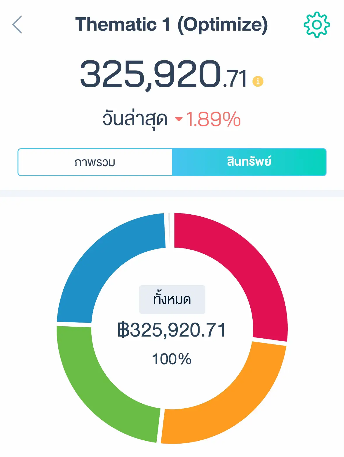 เบื่อกันหรือยังกับการลงทุน 555 อย่าพึ่งเบื่อกันนะคะ เราต้องสู้ | แกลเลอรีที่โพสต์โดย Namfinance ...