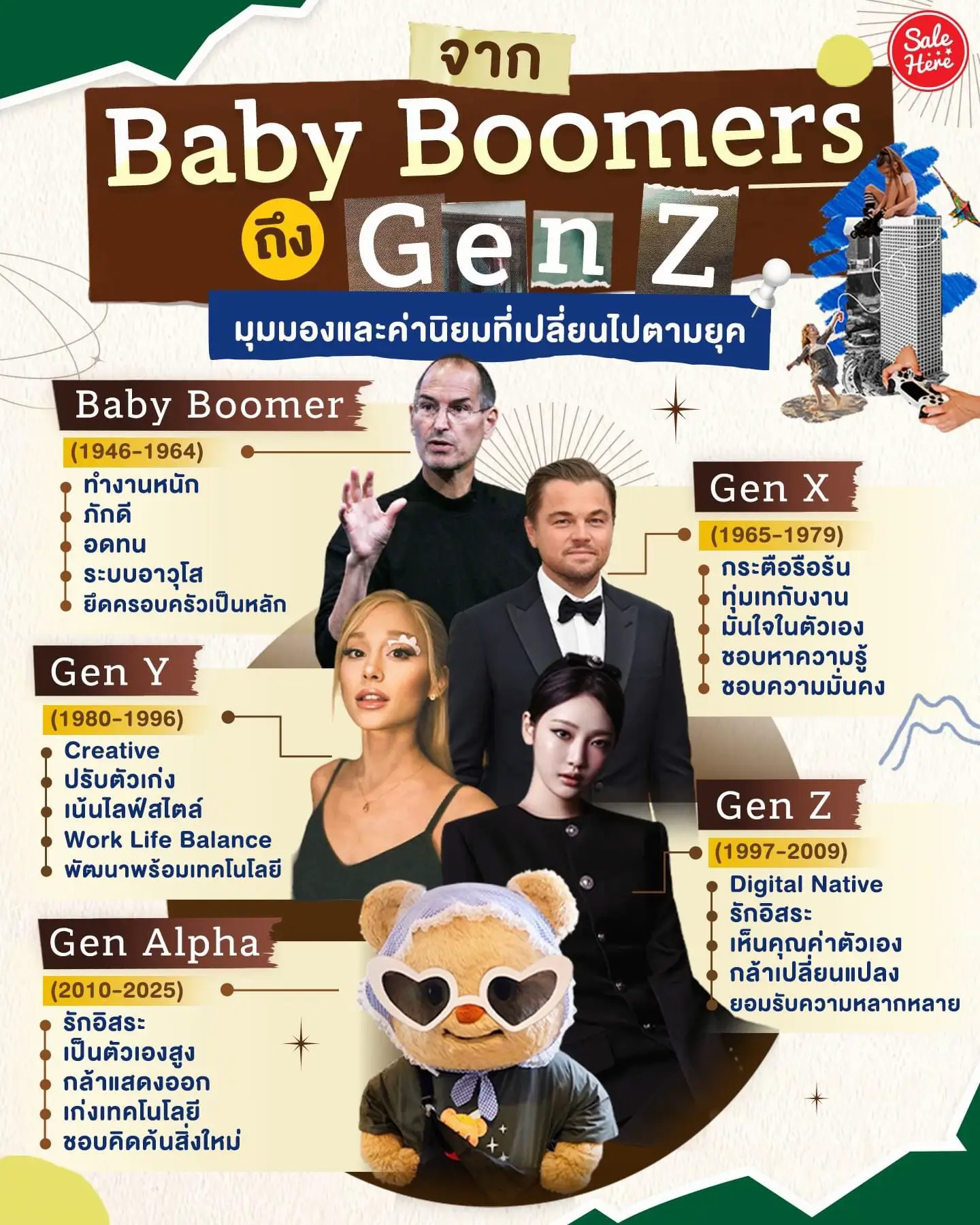 มุมมองจาก baby boomer ถึง Gen Z👀 | แกลเลอรีที่โพสต์โดย Sale Here | Lemon8