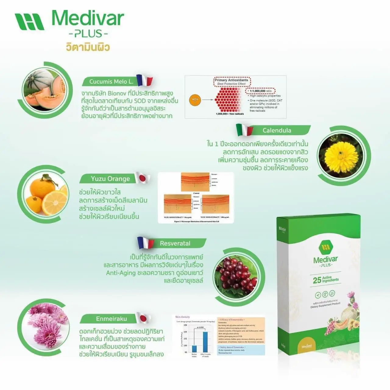 Medivar plus วิตามินผิวคุณหมอ💚 | แกลเลอรีที่โพสต์โดย Poppy_Loveless | Lemon8