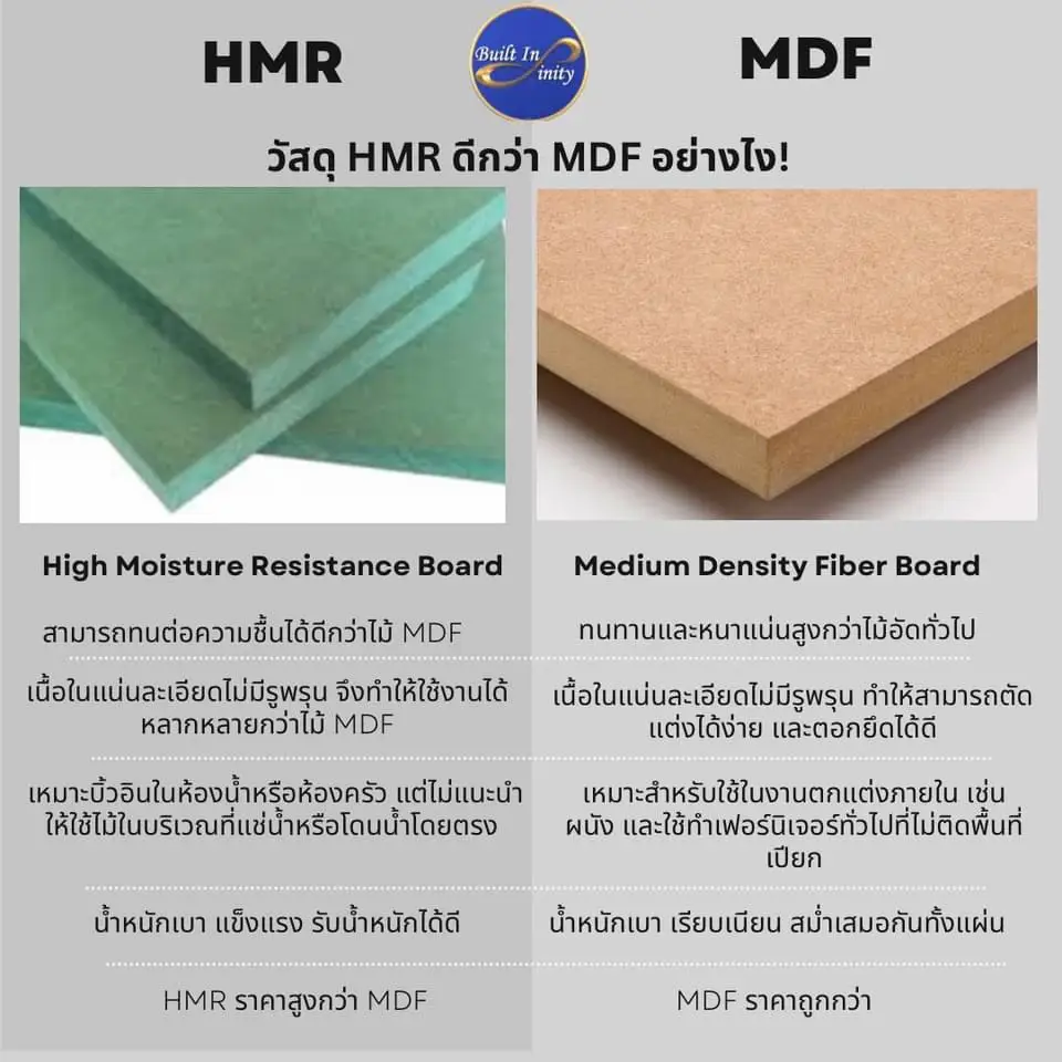 HMR&MDF ต่างกันอย่างไง!! | แกลเลอรีที่โพสต์โดย Toffee49♾ | Lemon8