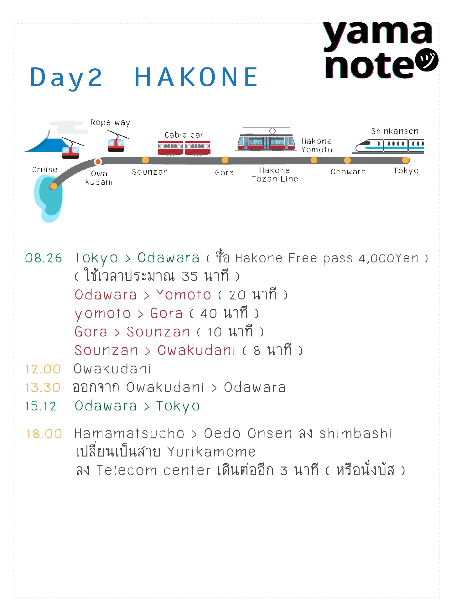 แจกแพลนเที่ยวโตเกียว 4วัน 3คืน 🎏 | แกลเลอรีที่โพสต์โดย Yamanote ヅ | Lemon8