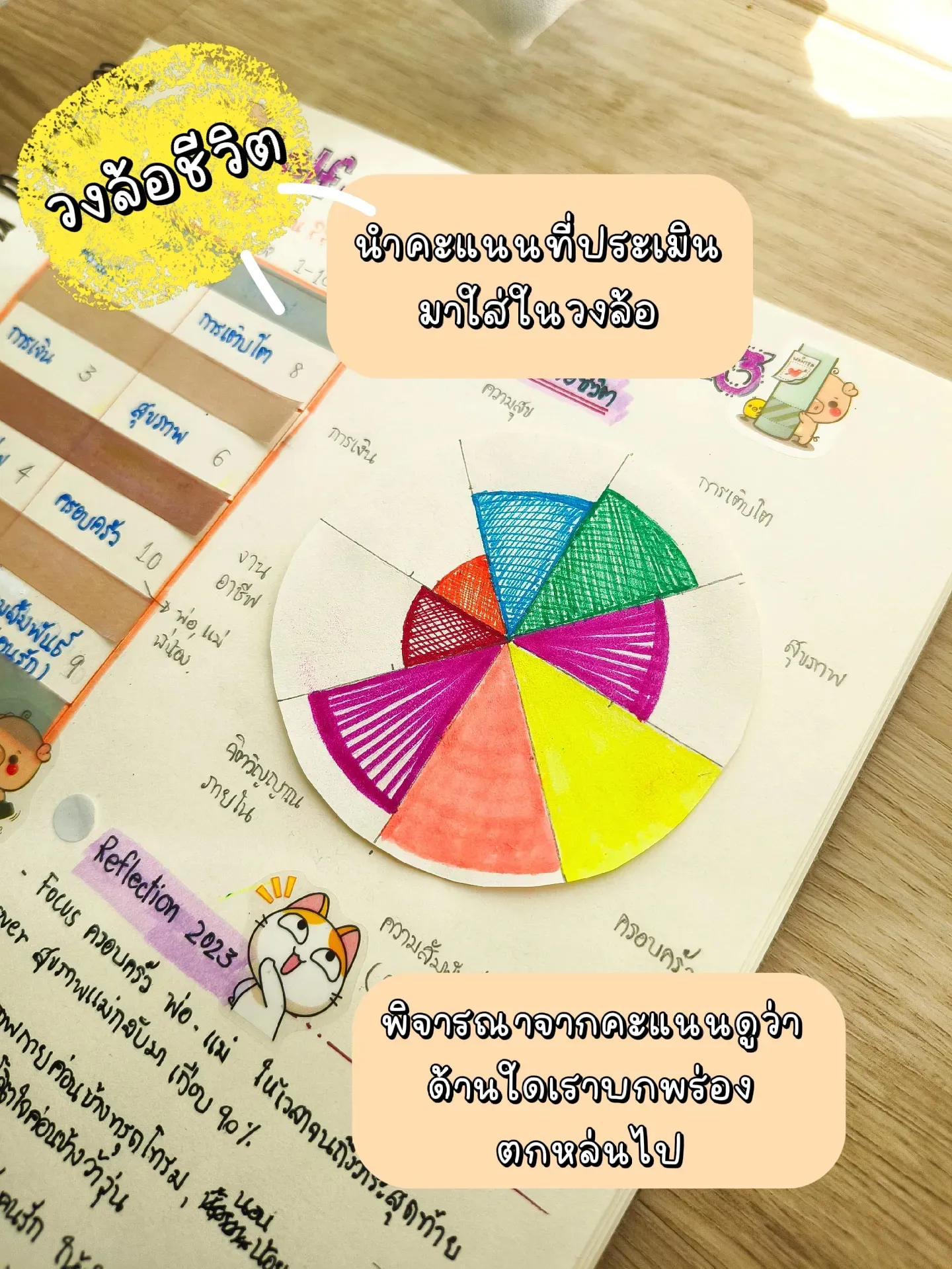 Self-Reflection 📌 รีวิวตัวเอง ก่อนเข้าปี2024 | แกลเลอรีที่โพสต์โดย Jai Story (Mod) | Lemon8