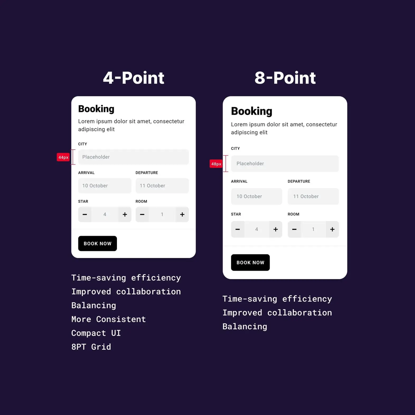 ทำไม 4-Point Grid ถึงดีกว่า 8-Point Grid? | แกลเลอรีที่โพสต์โดย Meji ...
