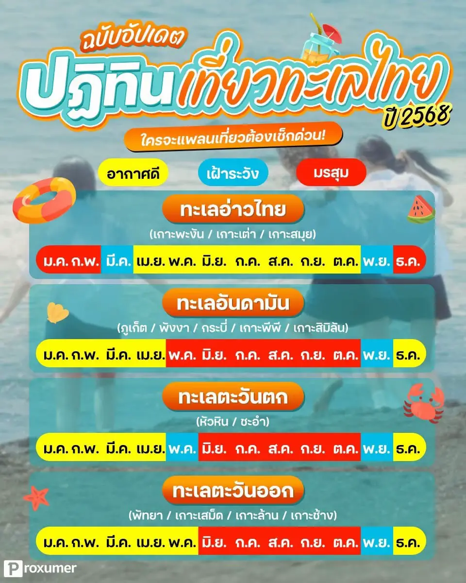 จดไว้เลย | แกลเลอรีที่โพสต์โดย Proxumer | Lemon8