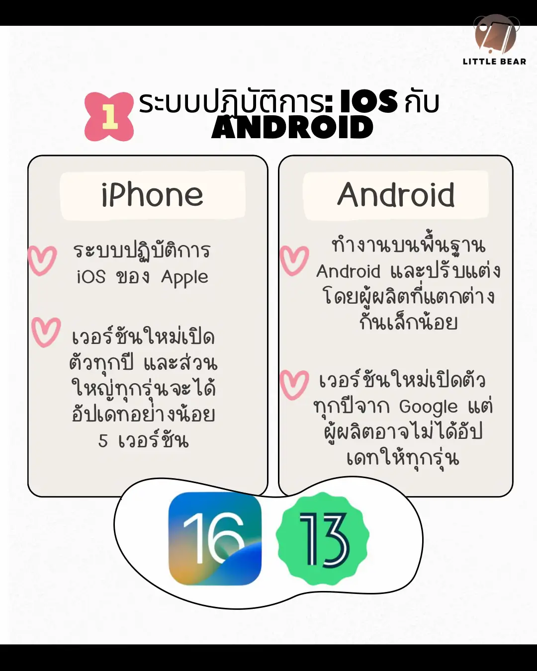 iOS vs Android ต่างกันอย่างไร มีจุดเด่นจุดด้อย อะไรบ้าง ? | แกลเลอรีที่โพสต์โดย XTmarketing | Lemon8