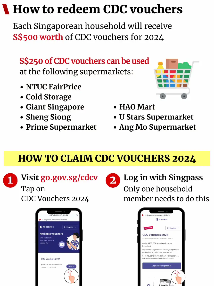 How to claim CDC vouchers? | 2025 real user experience on Lemon8