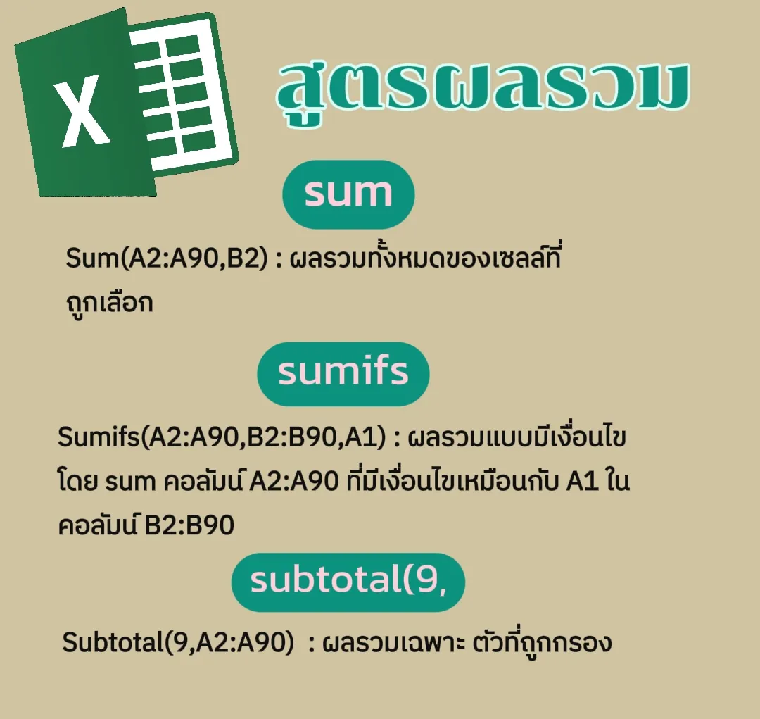 IFERROR - แสดงค่า เมื่อเกิดข้อผิดพลาด | วิดีโอที่เผยแพร่โดย Excel So Ezy | Lemon8