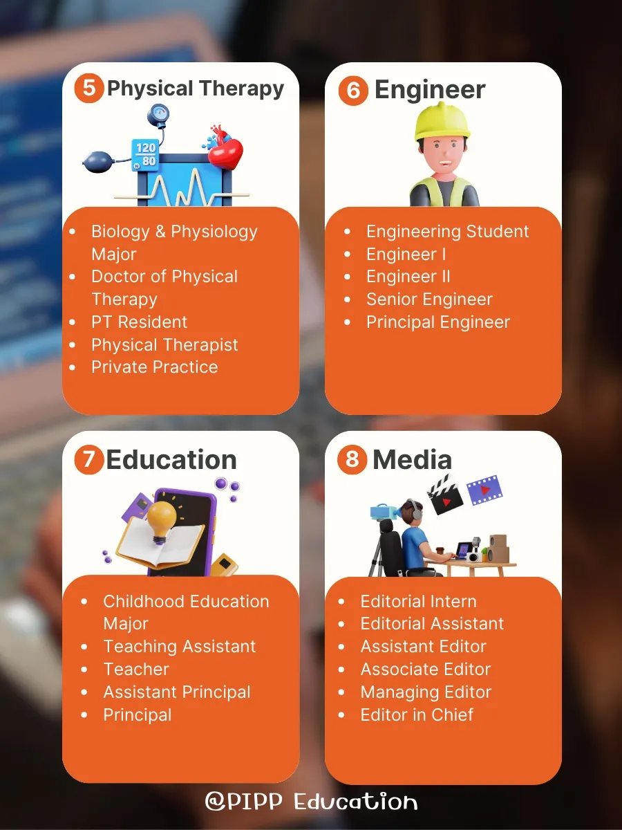Career Path คืออะไร ตัวอย่าง Career Path 8อาชีพฮิต | Galeri disiarkan ...