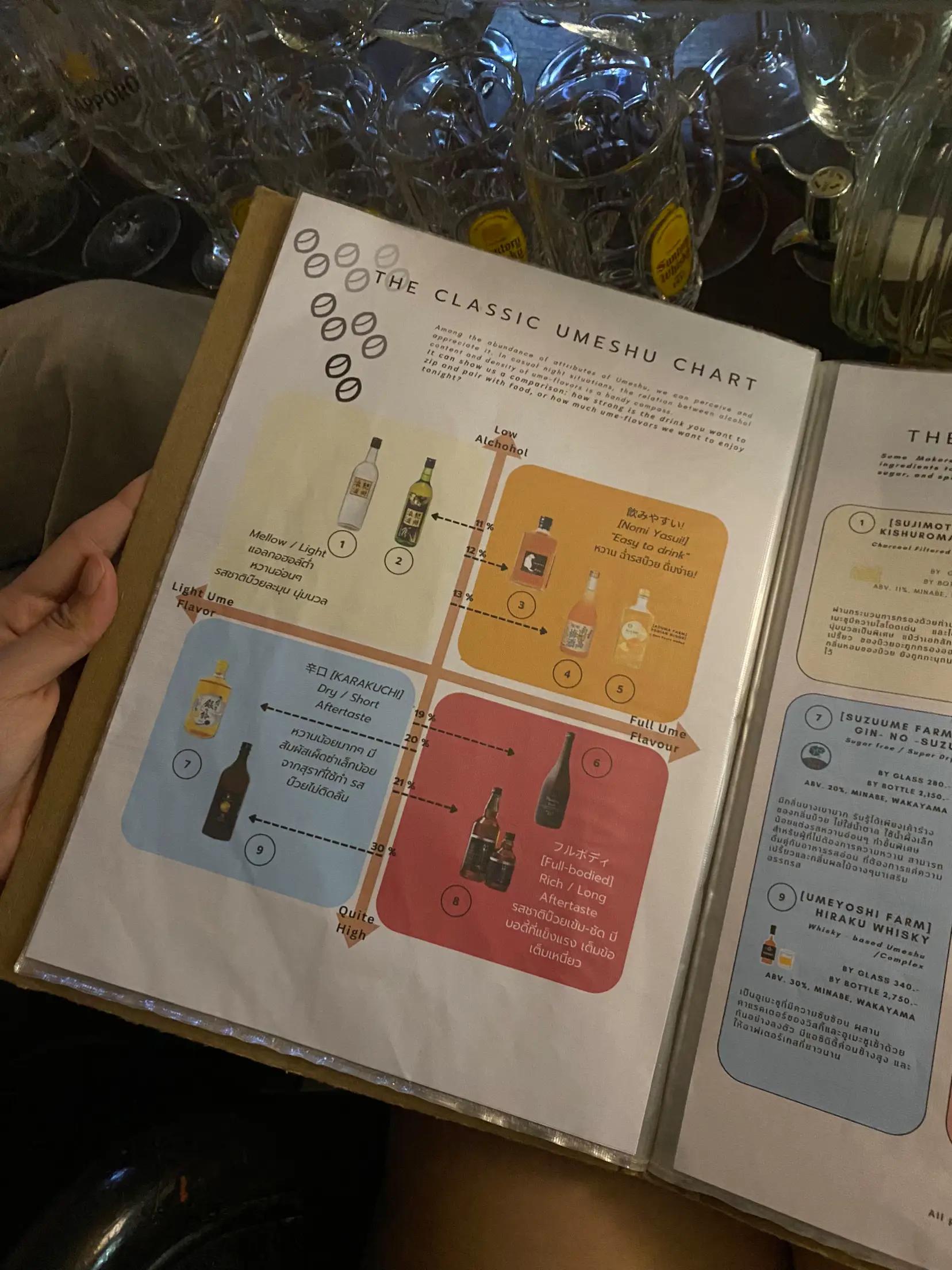 เปิดโลก! สาย Umeshu ร้านนี้ห้ามพลาด🧡 | แกลเลอรีที่โพสต์โดย Mayre Go Around | Lemon8