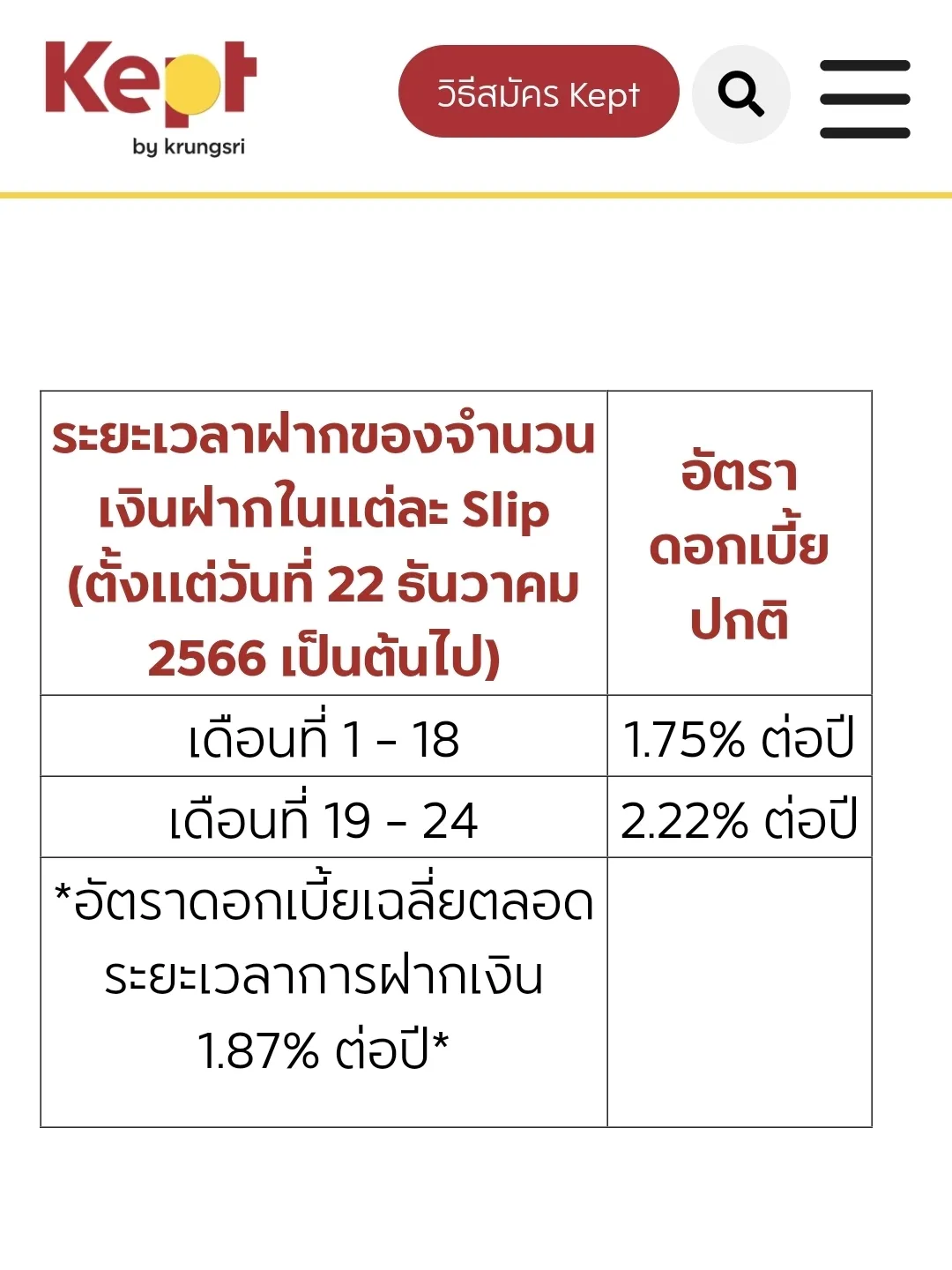 แอป Kept จากธ.กรุงศรี ปรับดอกเบี้ยสูงขึ้นกว่าเดิม! | แกลเลอรีที่โพสต์โดย Cashury | Lemon8