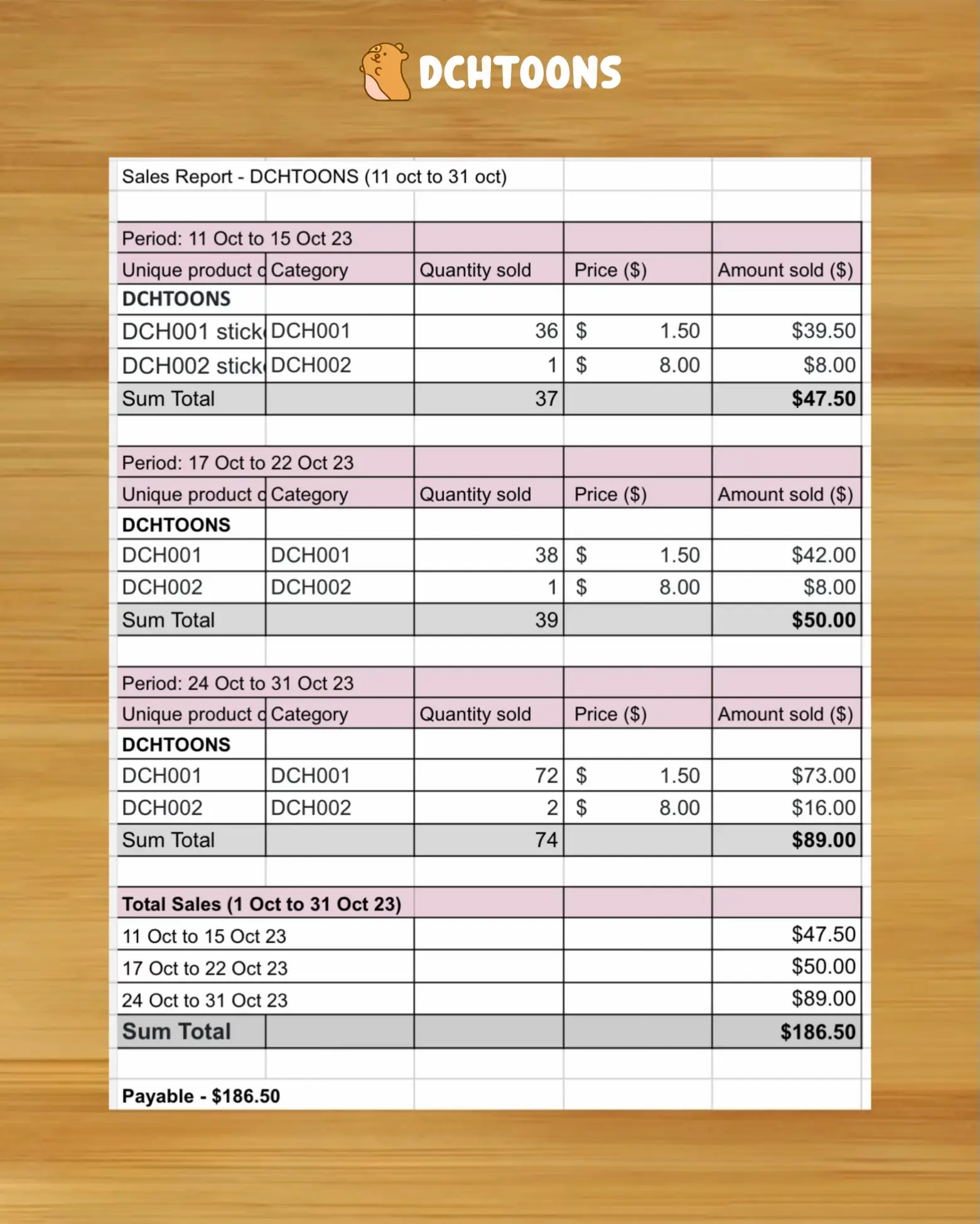 My VENDOR EXPERIENCE at The Dream Vault | Gallery posted by dchtoons 🐹 ...