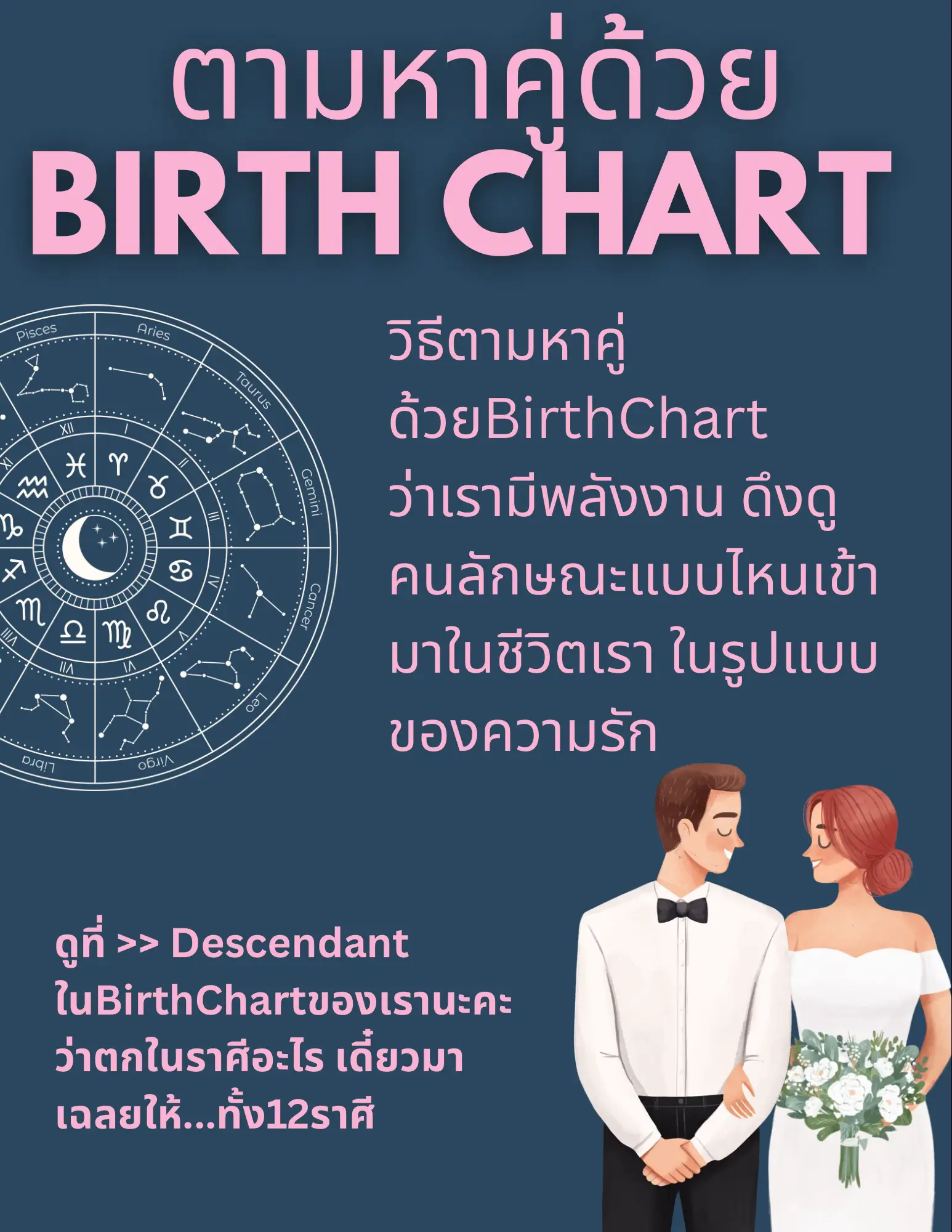 Birth Chart ตามหาคู่ | แกลเลอรีที่โพสต์โดย นับดาว | Lemon8