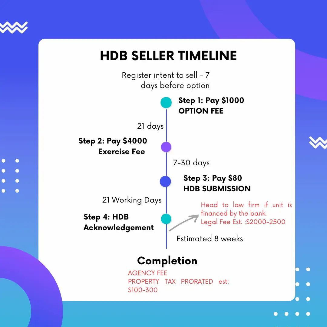 HDB TIMELINE | Gallery posted by Priscilla LLY | Lemon8