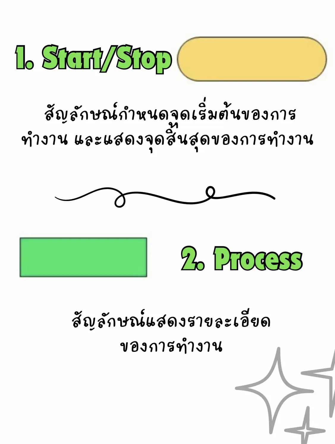 สัญลักษณ์พื้นฐาน Flowchart | แกลเลอรีที่โพสต์โดย I Complete | Lemon8