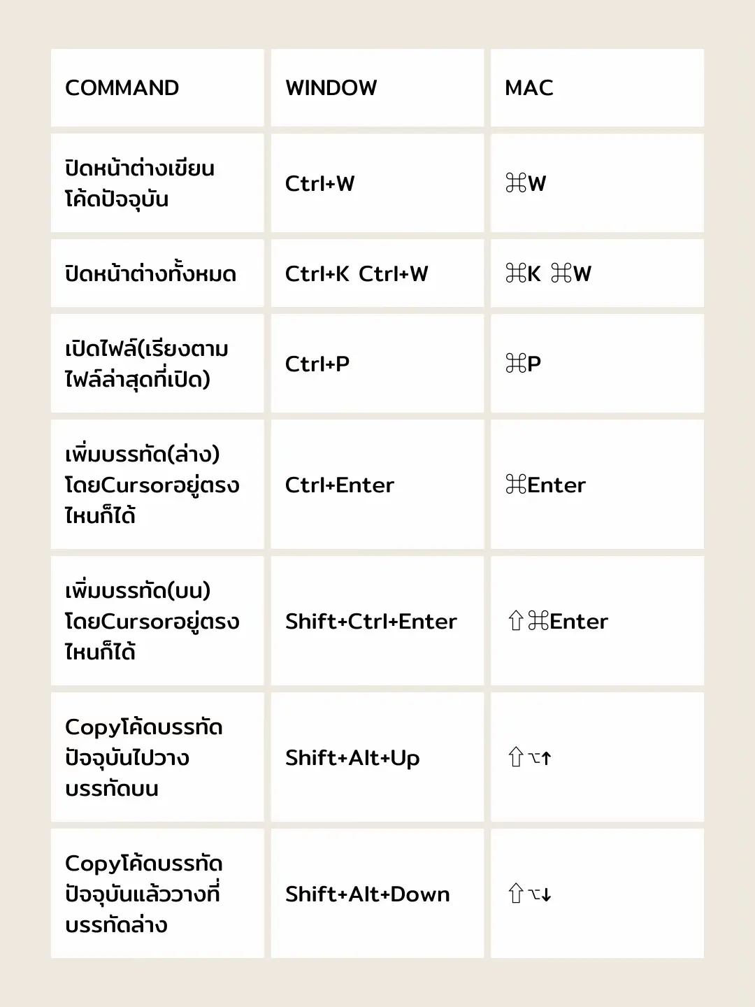 รวมคีย์ลัด VS Code ที่ทำให้คุณโค้ดได้อย่างโปร! | แกลเลอรีที่โพสต์โดย ...