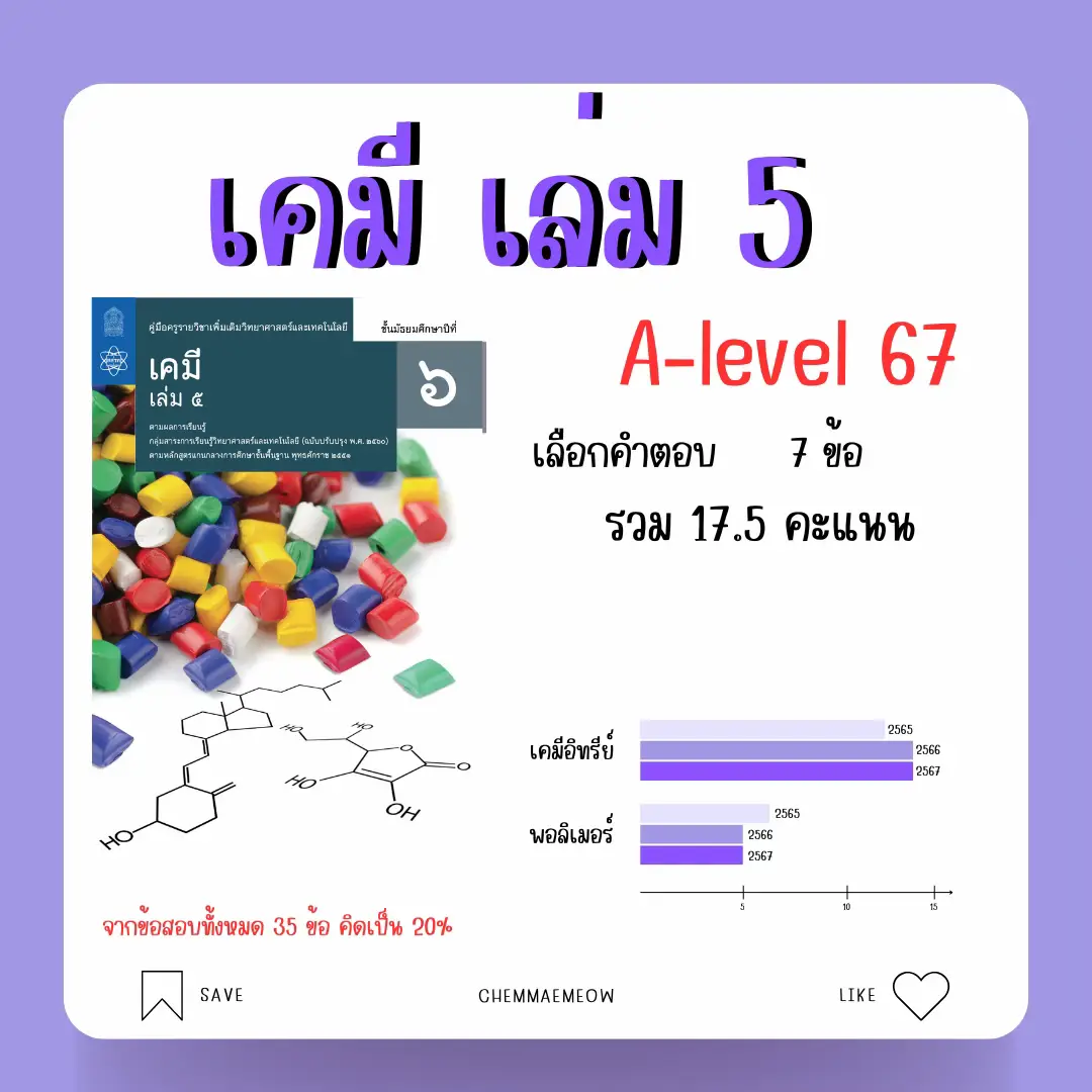 😍มาแล้ว สถิติข้อสอบเคมี A-Level ปี 2565-2566-2567 | แกลเลอรีที่โพสต์โดย เคมีแม่แมว😽 | Lemon8