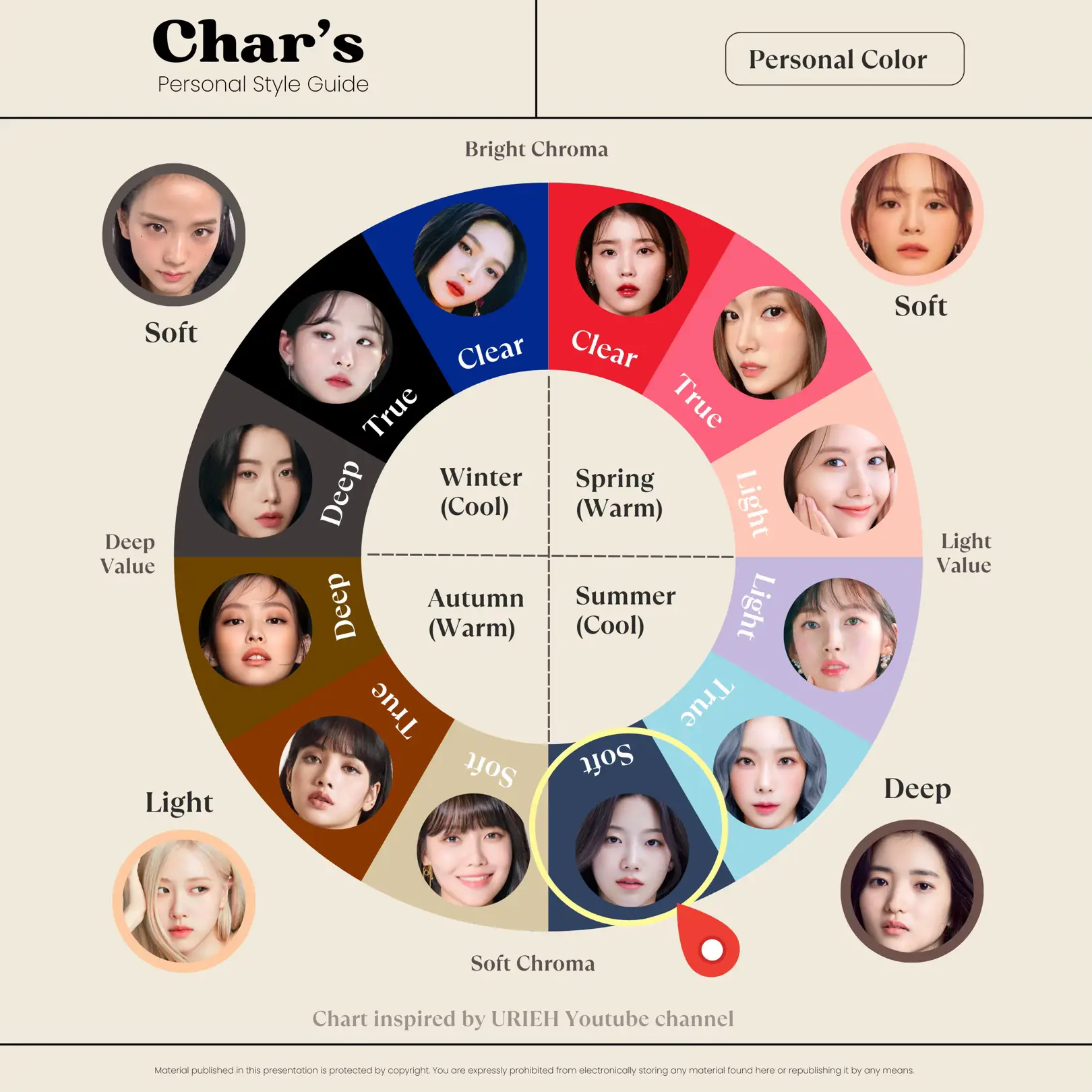 วิเคราะห์ Personal Color “ญาญ่า อุรัสยา” ตัวแม่ Coastal 💗 | แกลเลอรีที่ ...