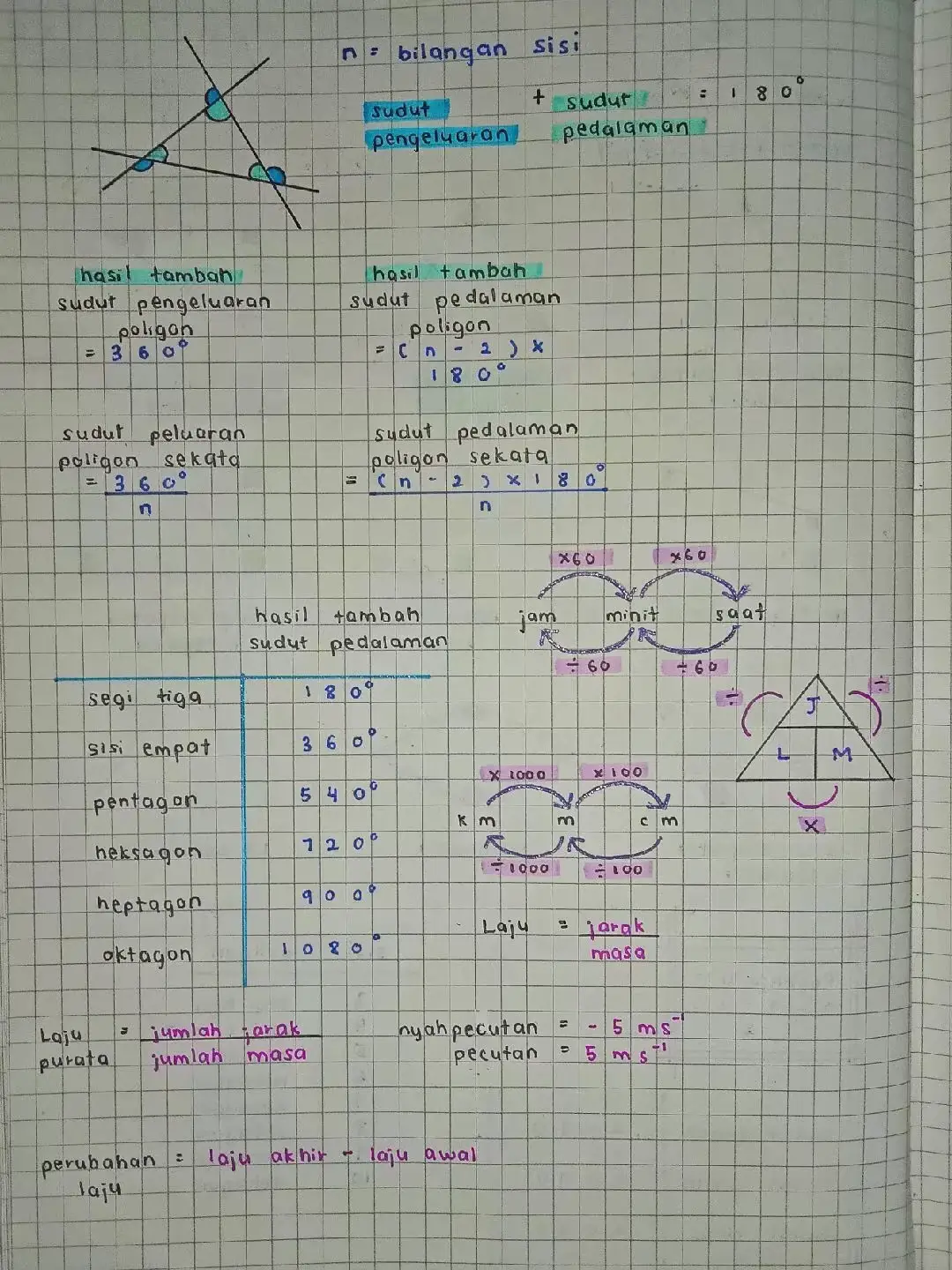 Nota Matematik Tingkatan 2 Bab1 - Carian Lemon8