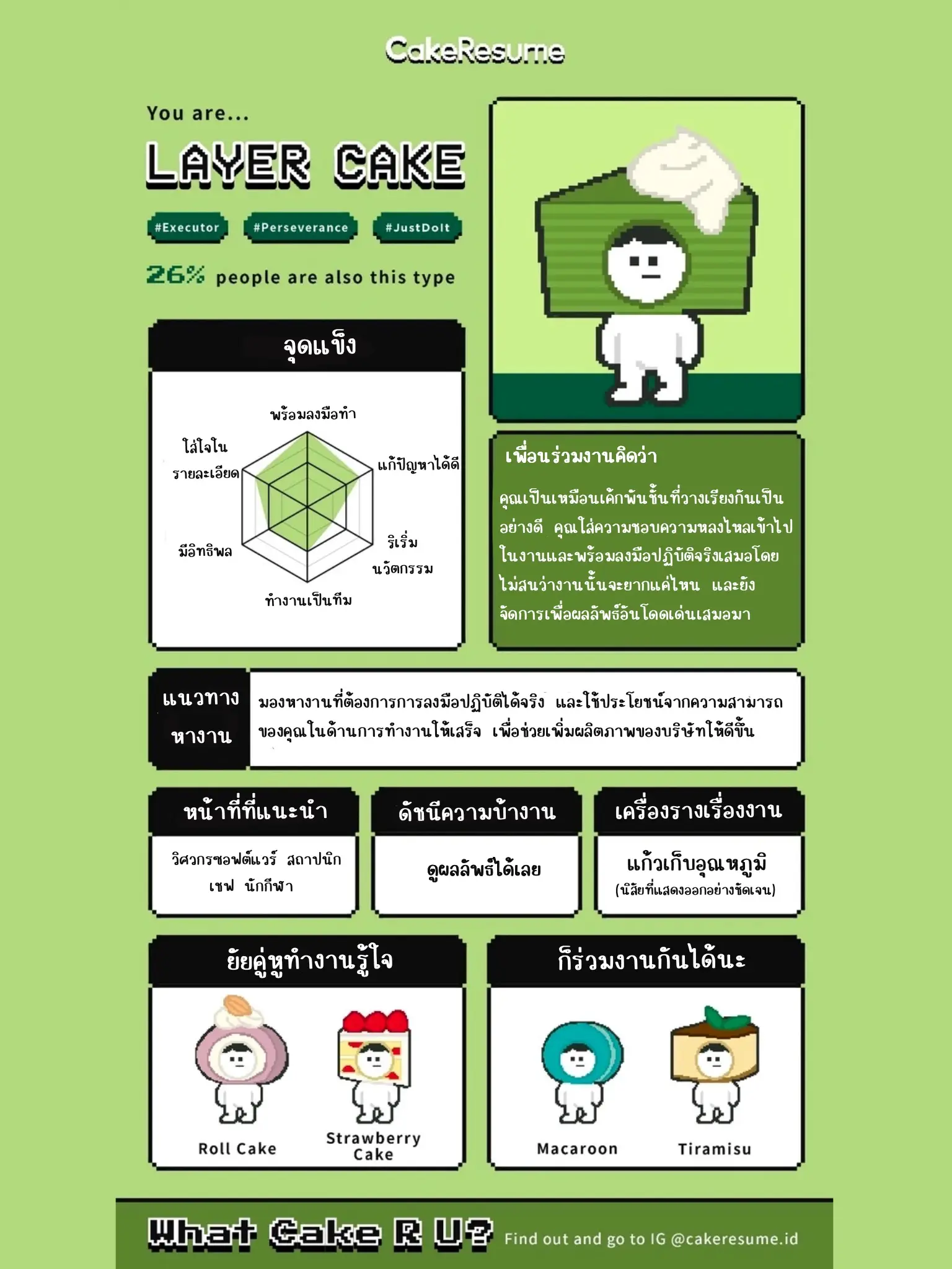 What Cake R U? [แปลไทย] นิสัยของแต่ละเค้กเป็นยังไงกันนะ | แกลเลอรีที่ ...