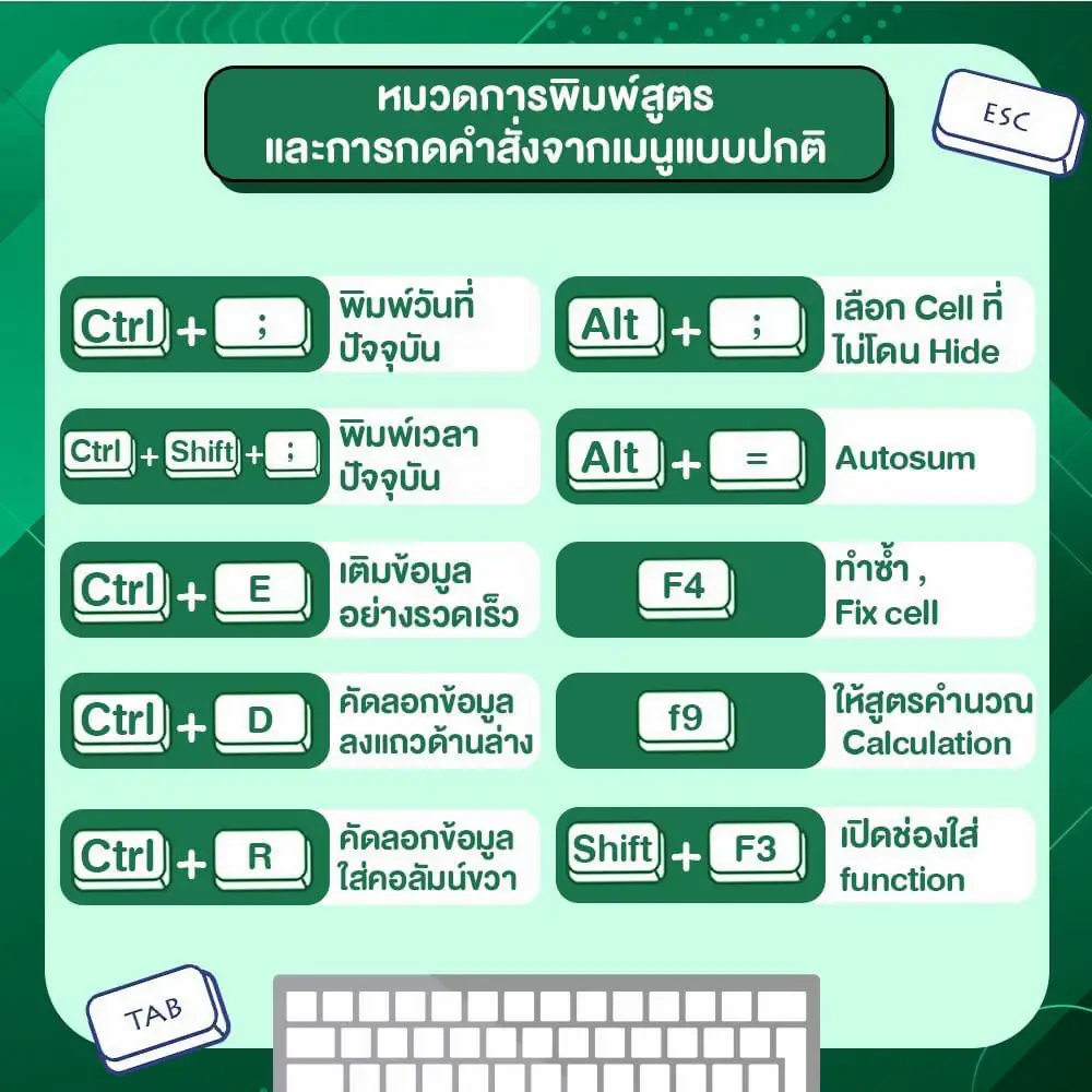 Total Excel Key Shortcut Works Sensitive Workアジャイル👩🏻💻 Sale Hereが投稿した