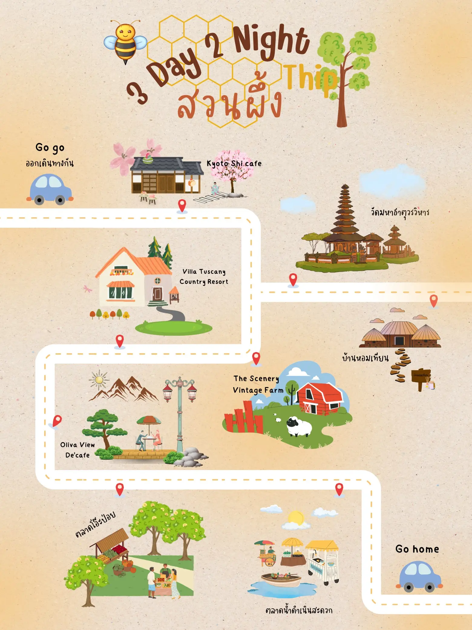 3 Days 2 Nights trip w/คุณแฟน @ สวนผึ้ง ราชบุรี 🐝🫧🌻 | แกลเลอรีที่โพสต์ ...
