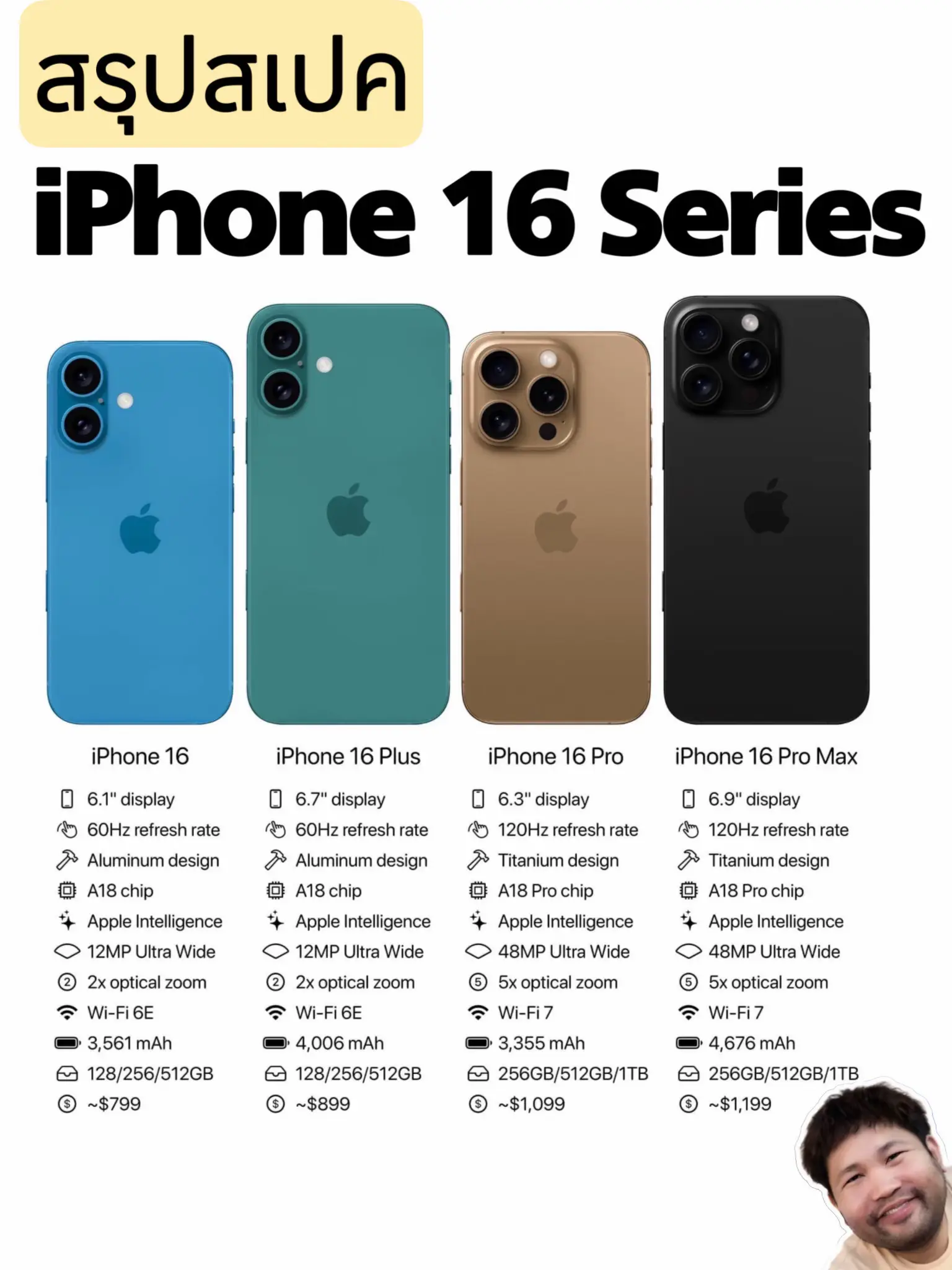 🔥สรุปสเปคiPhone 16 | แกลเลอรีที่โพสต์โดย ช่างป่าน ไอโฟน | Lemon8