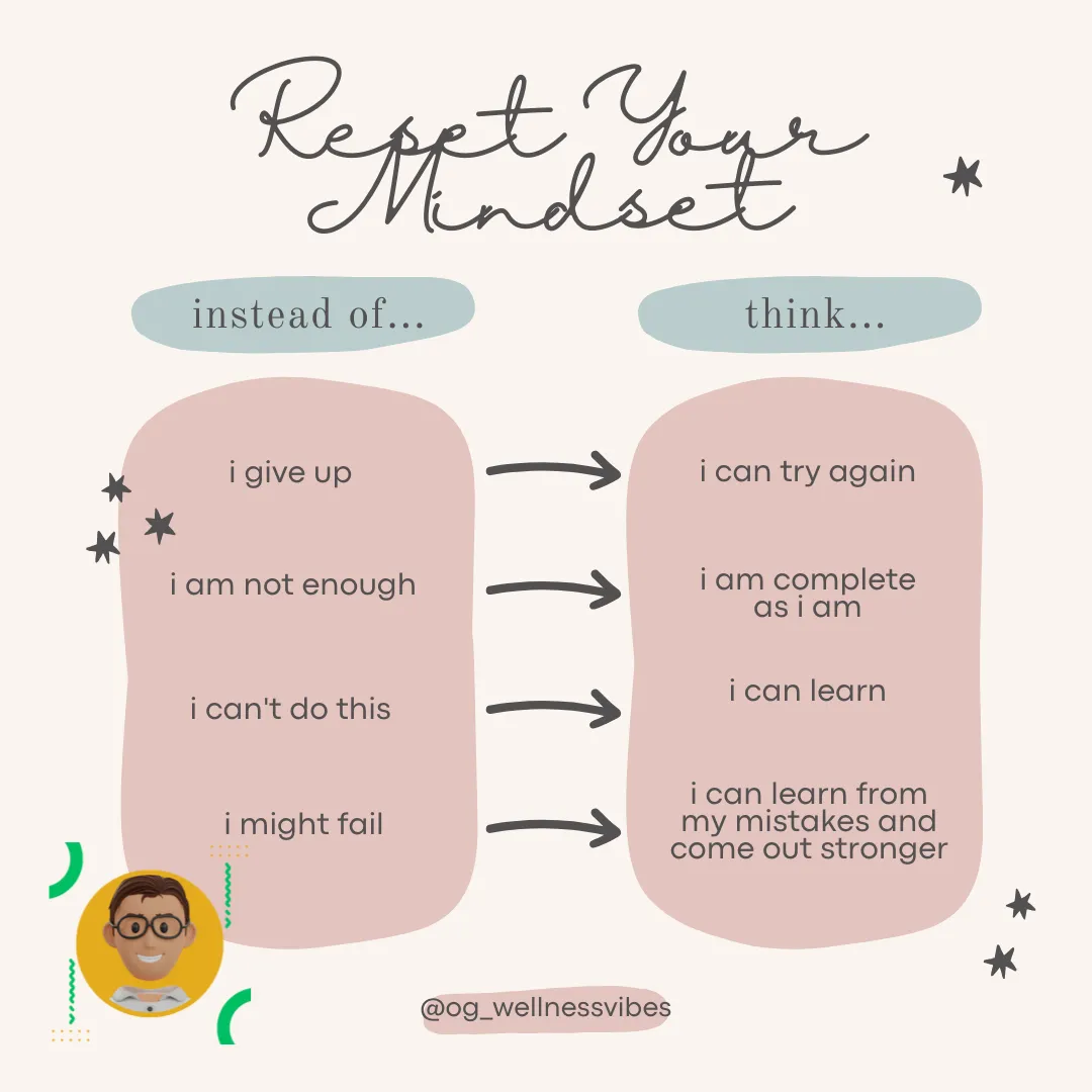 Reset Your Mindset: Transform -ve Thoughts to +ve! | แกลเลอรีที่โพสต์ ...
