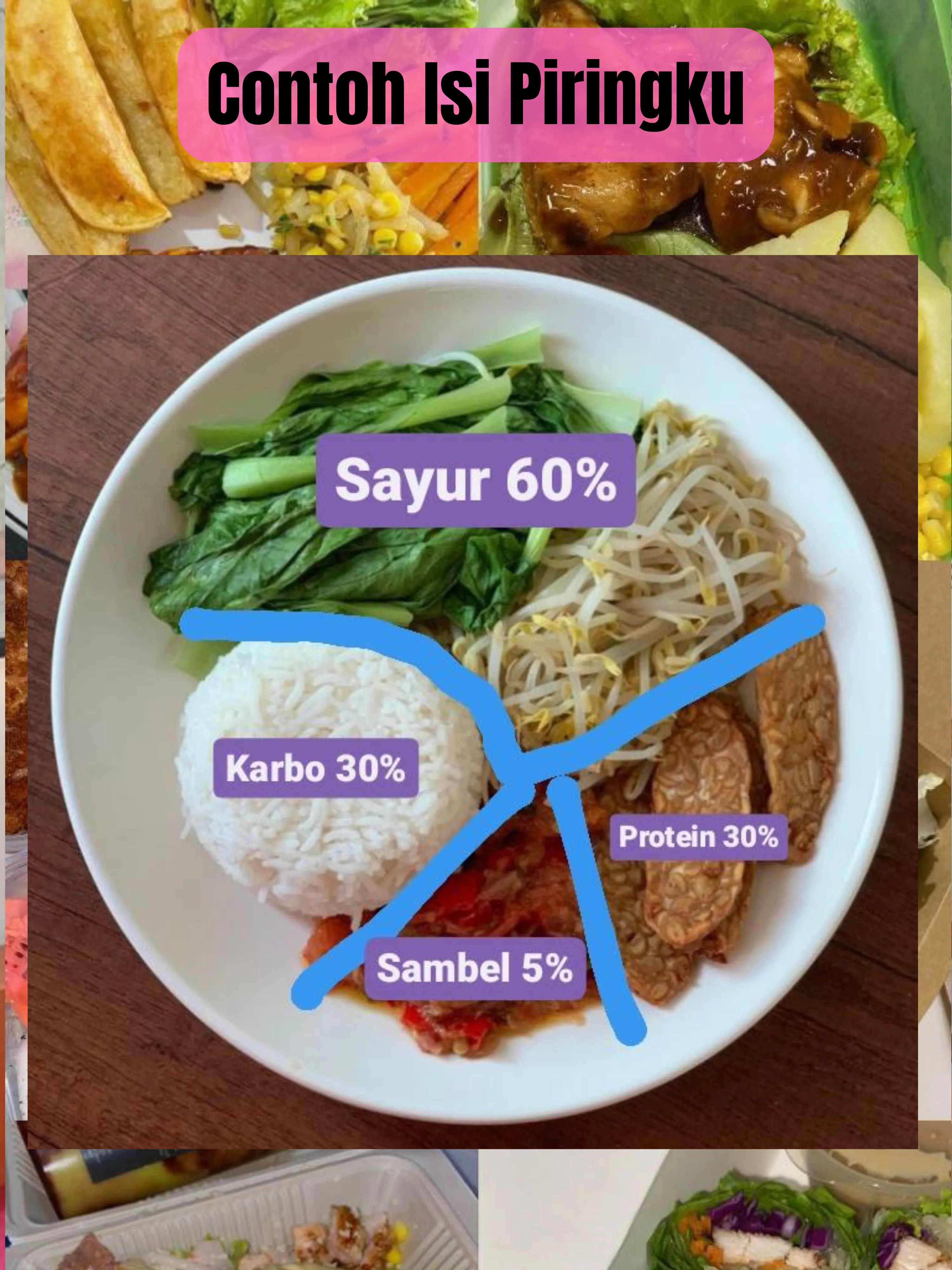 Turun 21Kg Dengan Tips Diet Yang Bunda Berikan | Galeri diposting oleh Cunnyi🌷 | Lemon8