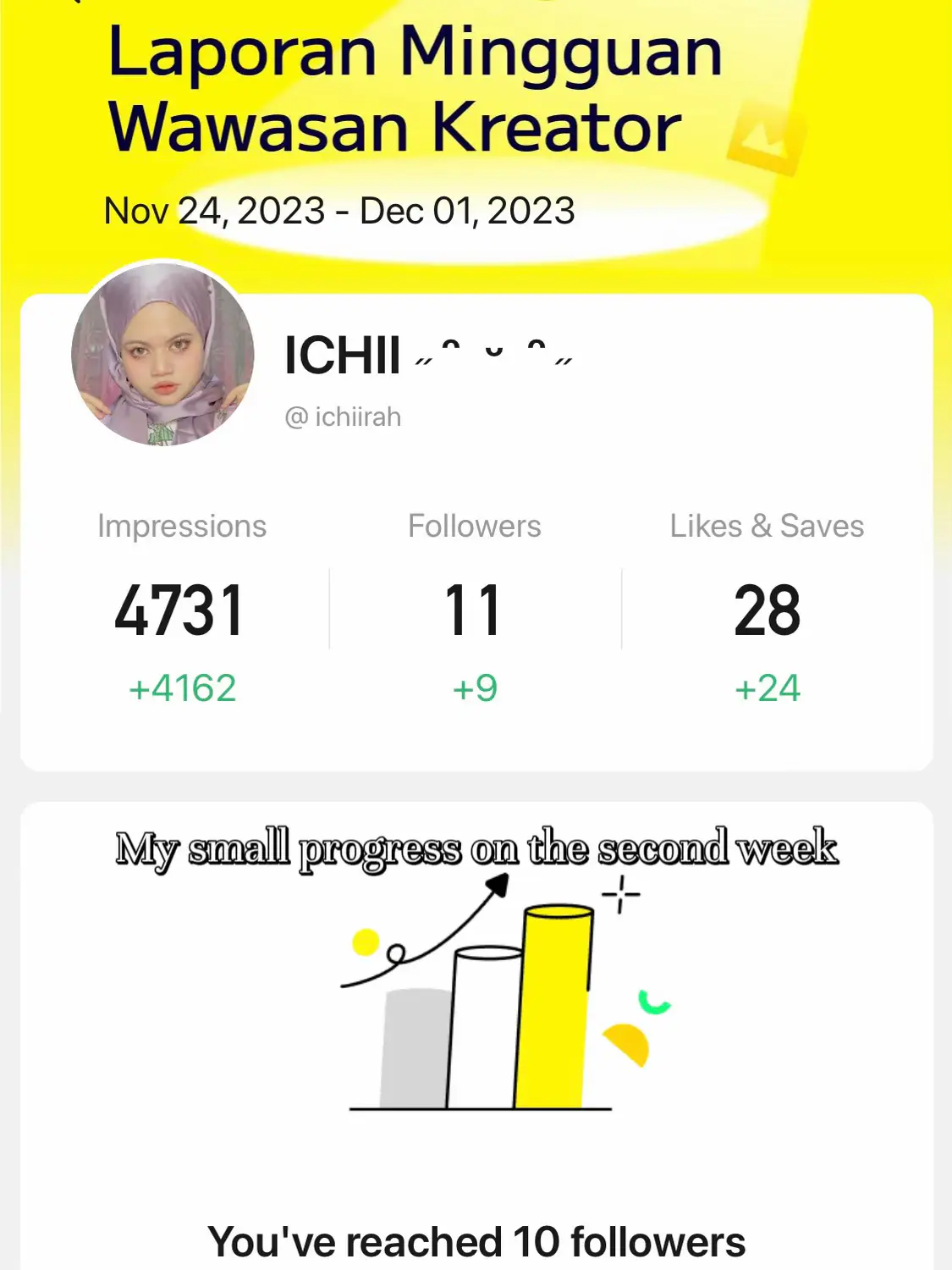 Lemon8🍋 JOURNEY IN 2 WEEKS | Galeri disiarkan oleh ICHII ˶ᵔ ᵕ ᵔ˶ | Lemon8