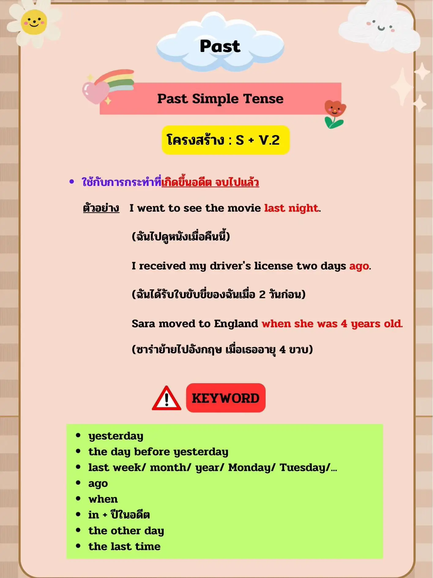 Tense 12 ตาราง - การค้นหาใน Lemon8