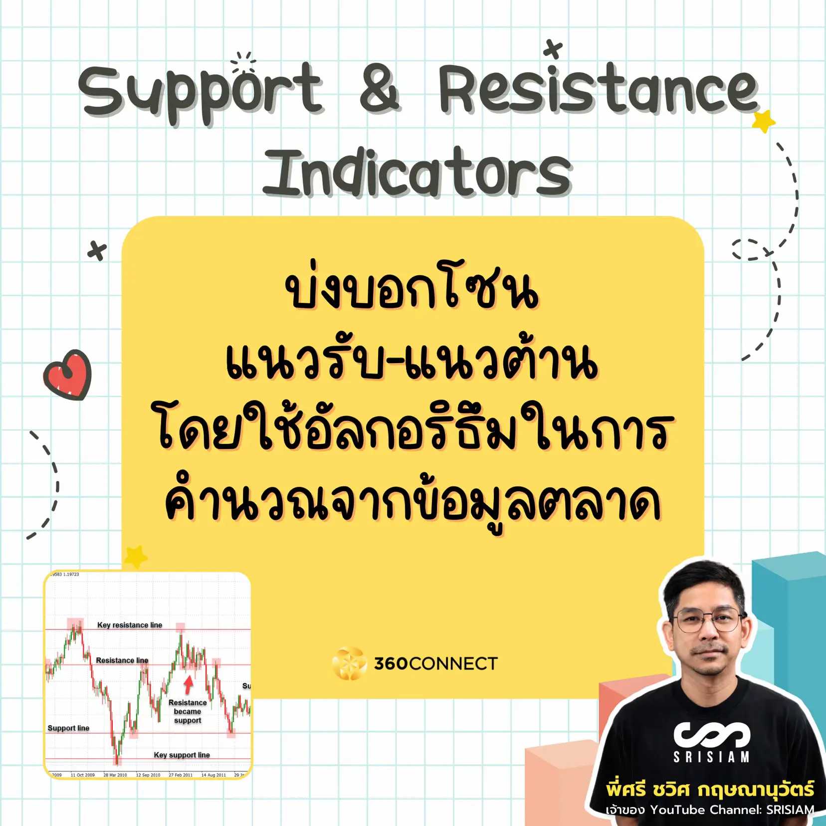 5 เครื่องมือแนะนำสำหรับมือใหม่หัดIทรด | แกลเลอรีที่โพสต์โดย 360 World | Lemon8