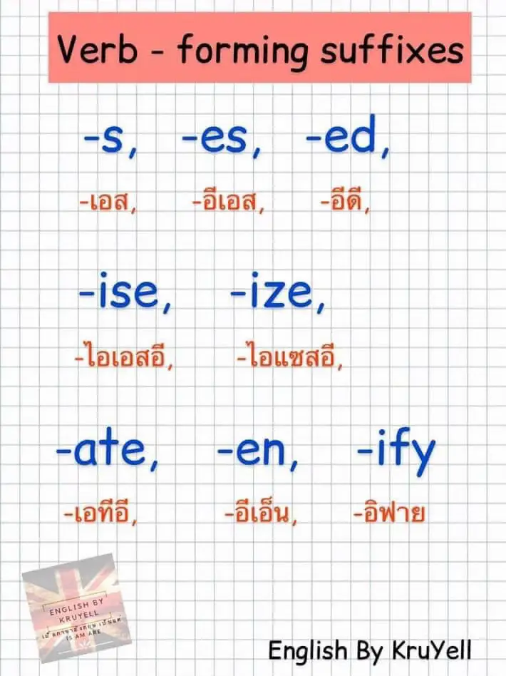 Verb suffixes. The verb ends in what? | Gallery posted by KruYell ...